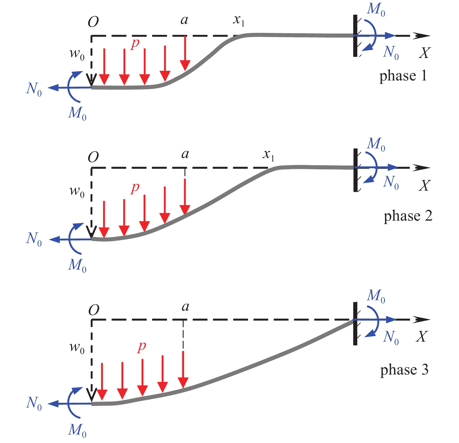 A COUPLING ANALYSIS MODEL OF CLAMPED MONOLITHIC BEAM IMPACTED BY FOAM ...