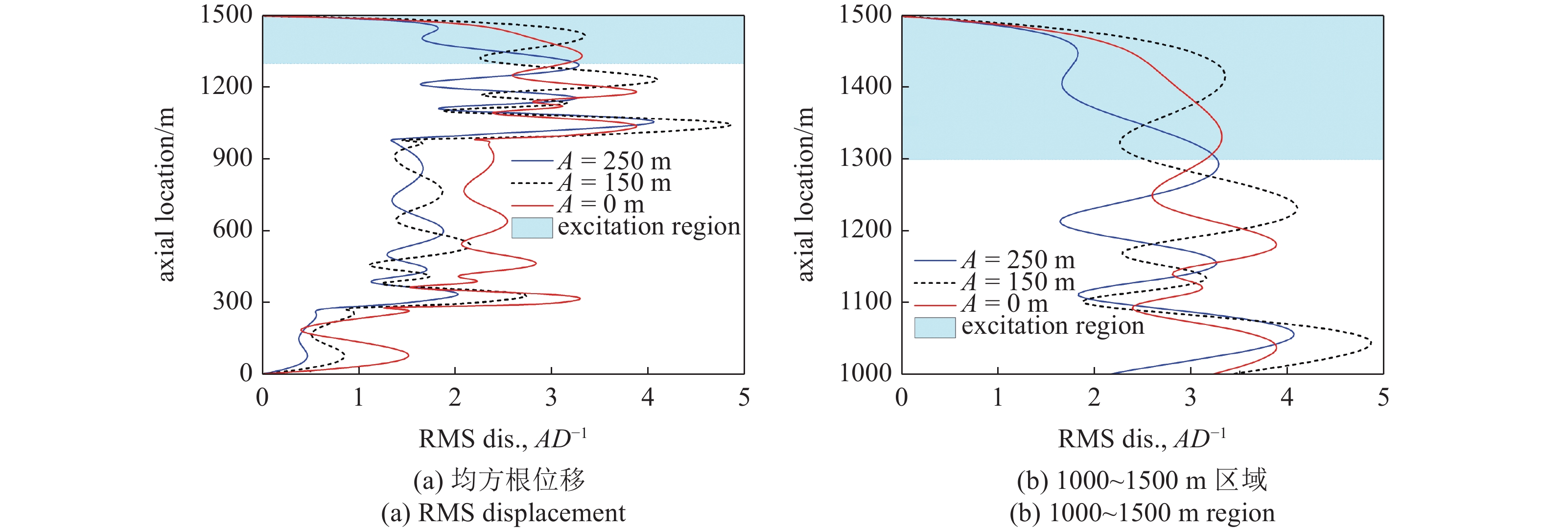 DYNAMIC RESPONSE AND SPATIAL-TEMPORAL EVOLUTIONS OF DEEP-WATER COMPLEX ...
