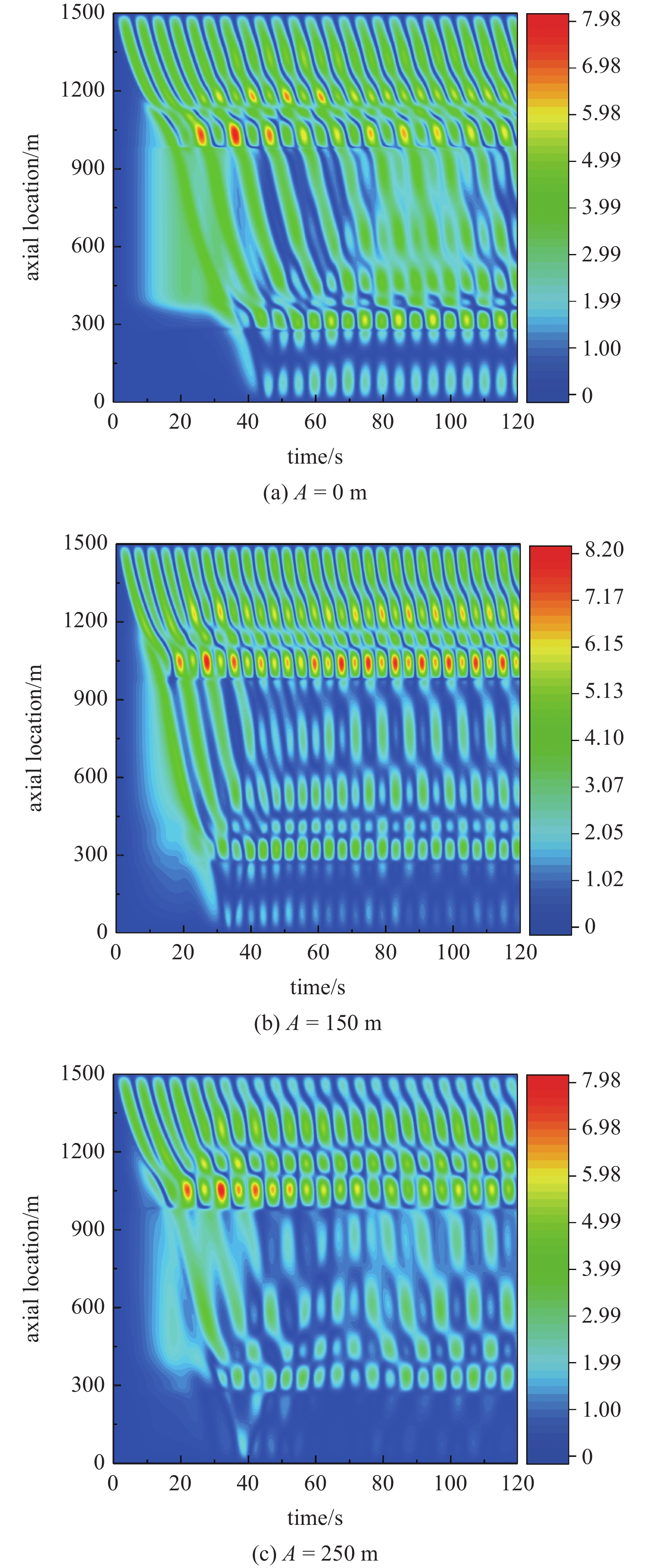 DYNAMIC RESPONSE AND SPATIAL-TEMPORAL EVOLUTIONS OF DEEP-WATER COMPLEX CONFIGURATION CABLES WITH ...