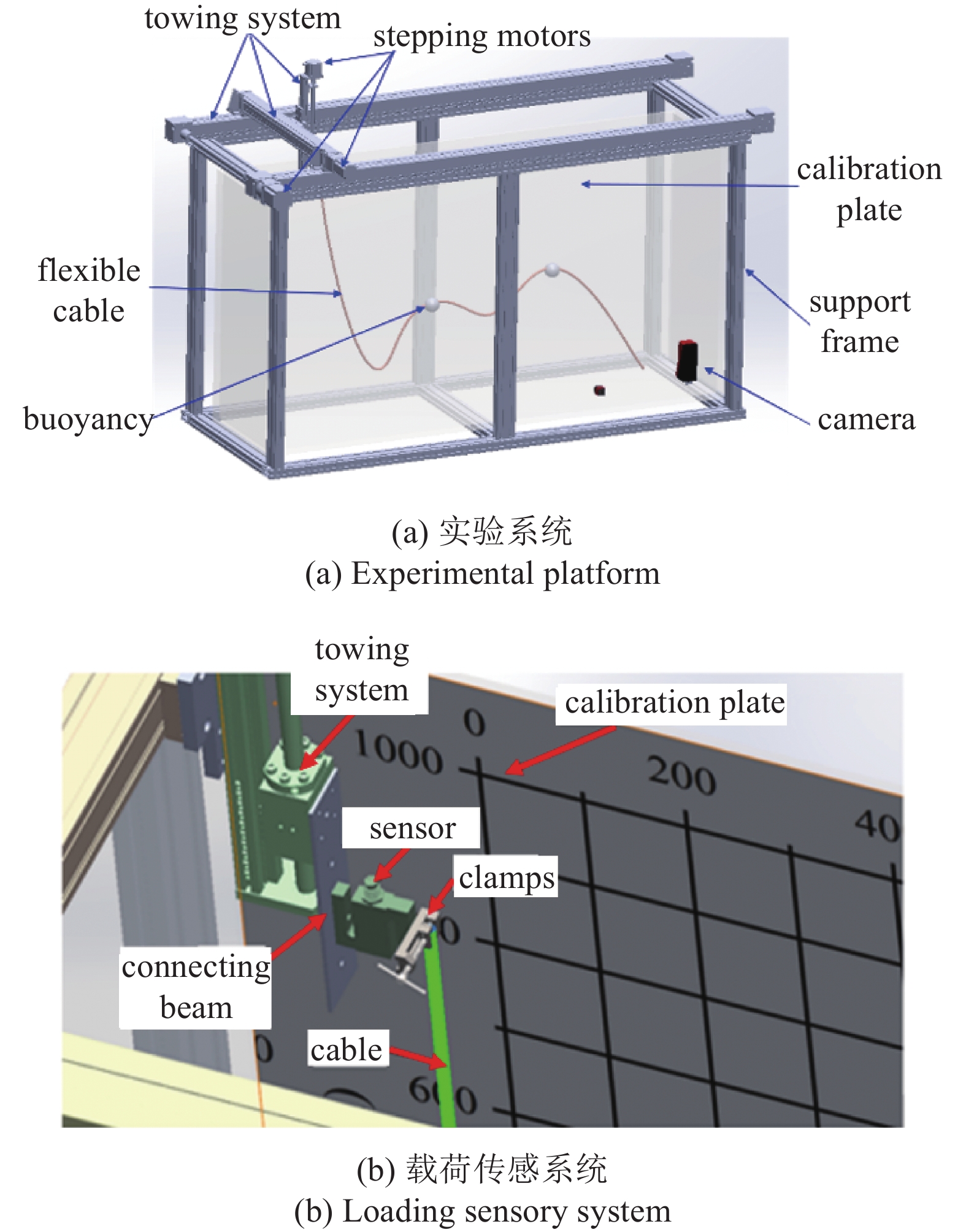 DYNAMIC RESPONSE AND SPATIAL-TEMPORAL EVOLUTIONS OF DEEP-WATER COMPLEX ...