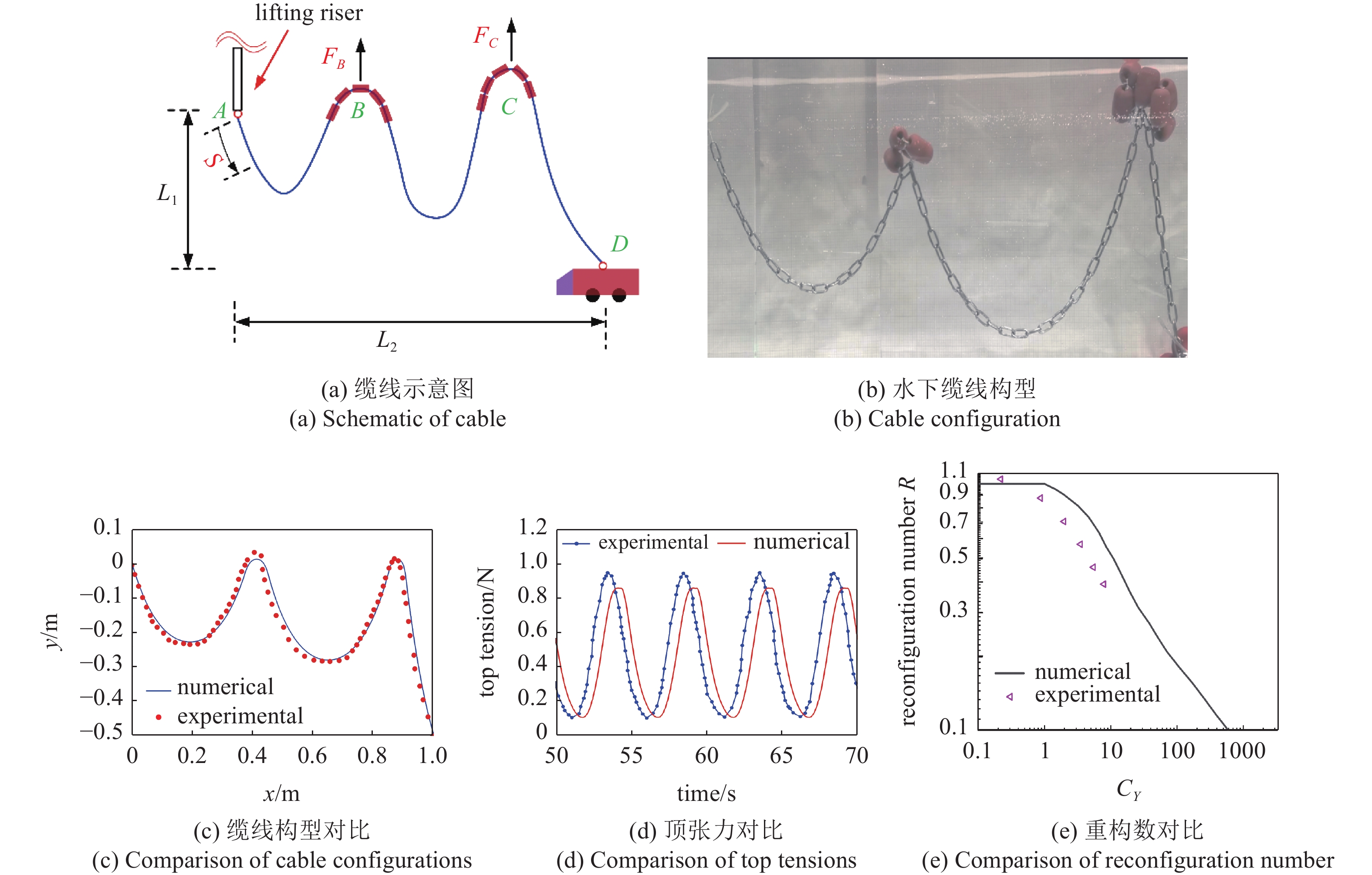 DYNAMIC RESPONSE AND SPATIAL-TEMPORAL EVOLUTIONS OF DEEP-WATER COMPLEX ...