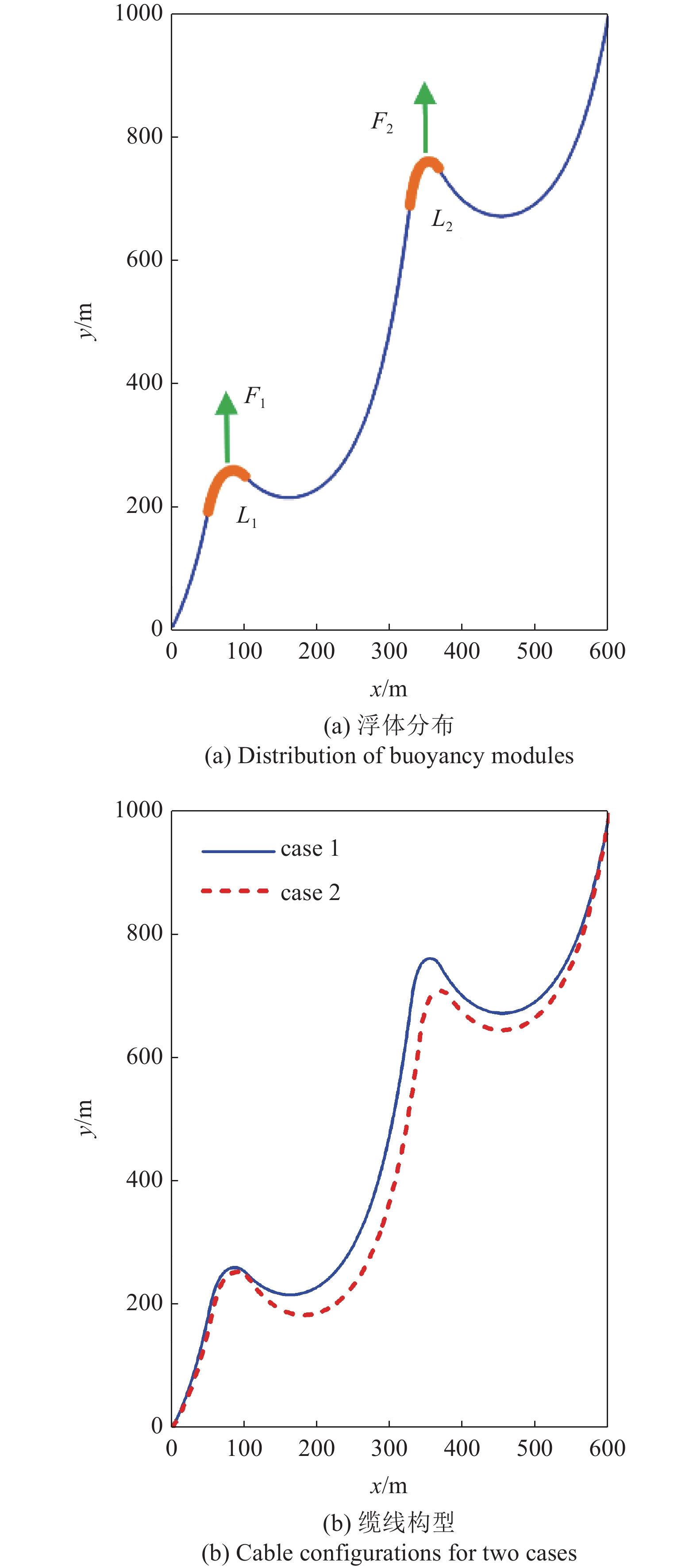 DYNAMIC RESPONSE AND SPATIAL-TEMPORAL EVOLUTIONS OF DEEP-WATER COMPLEX ...