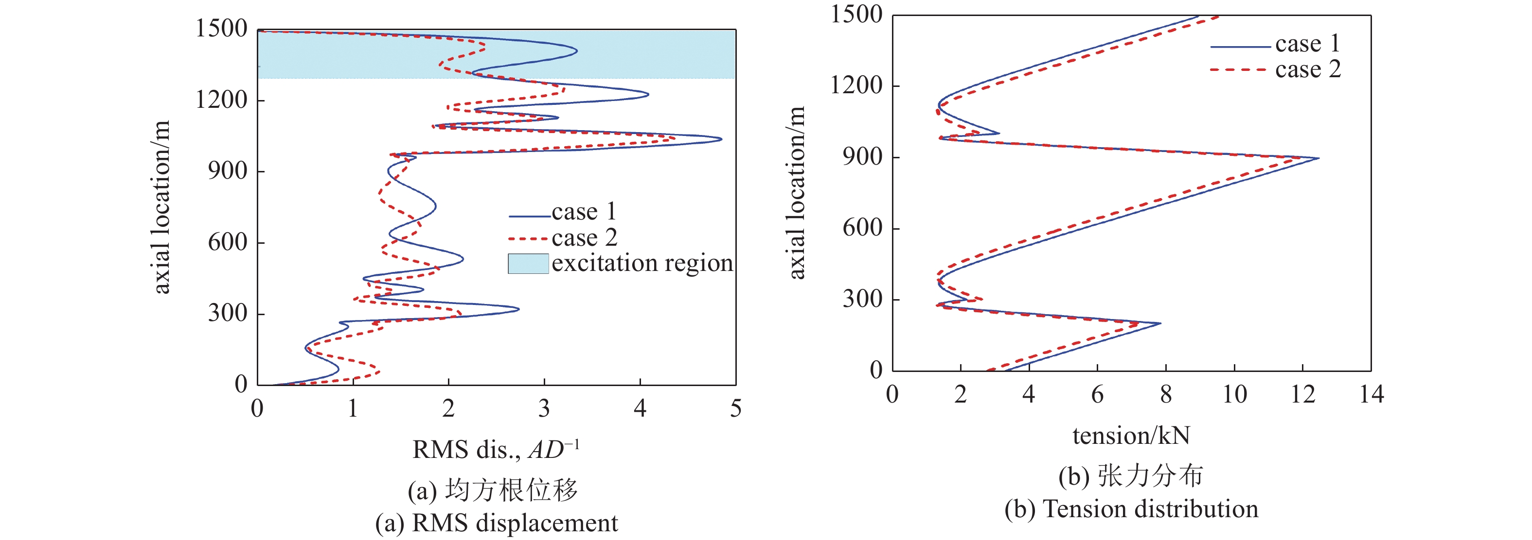 DYNAMIC RESPONSE AND SPATIAL-TEMPORAL EVOLUTIONS OF DEEP-WATER COMPLEX ...