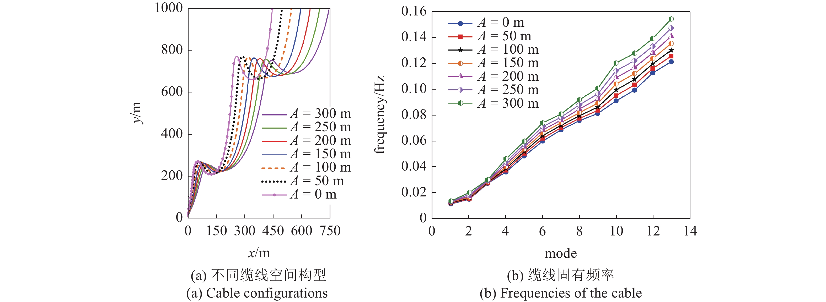 DYNAMIC RESPONSE AND SPATIAL-TEMPORAL EVOLUTIONS OF DEEP-WATER COMPLEX ...