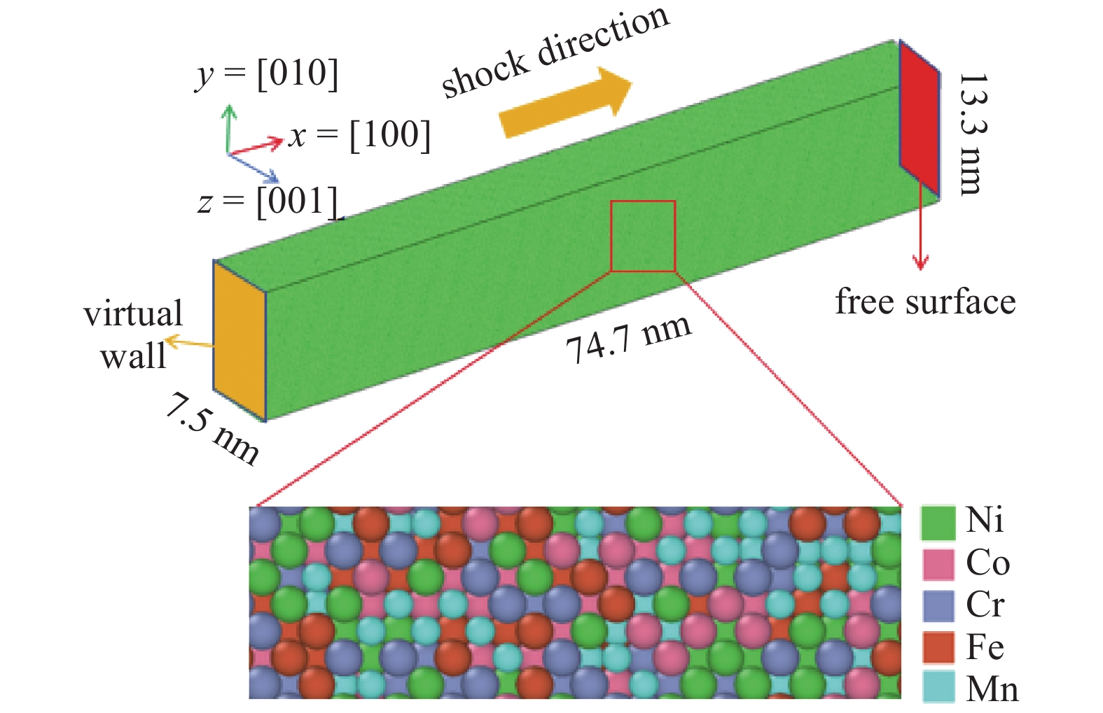 CoCrFeMnNi高熵合金冲击波响应与层裂强度的分子动力学研究