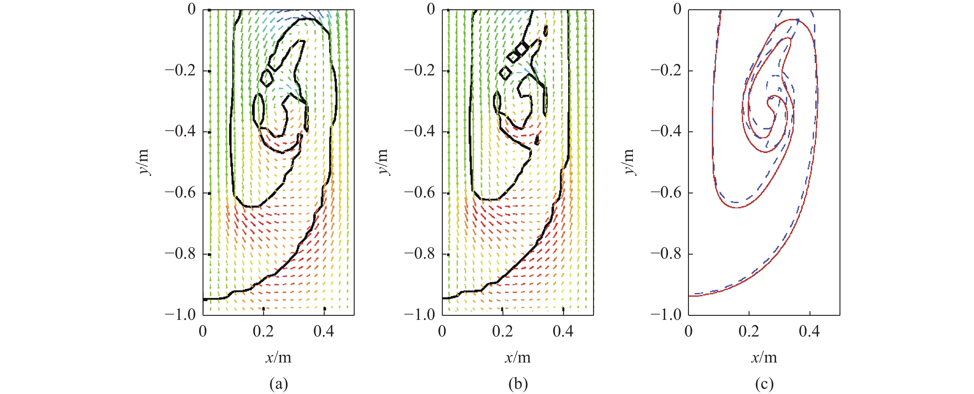 THE APPLICATION OF MODIFIED PHYSICS-INFORMED NEURAL NETWORKS IN ...