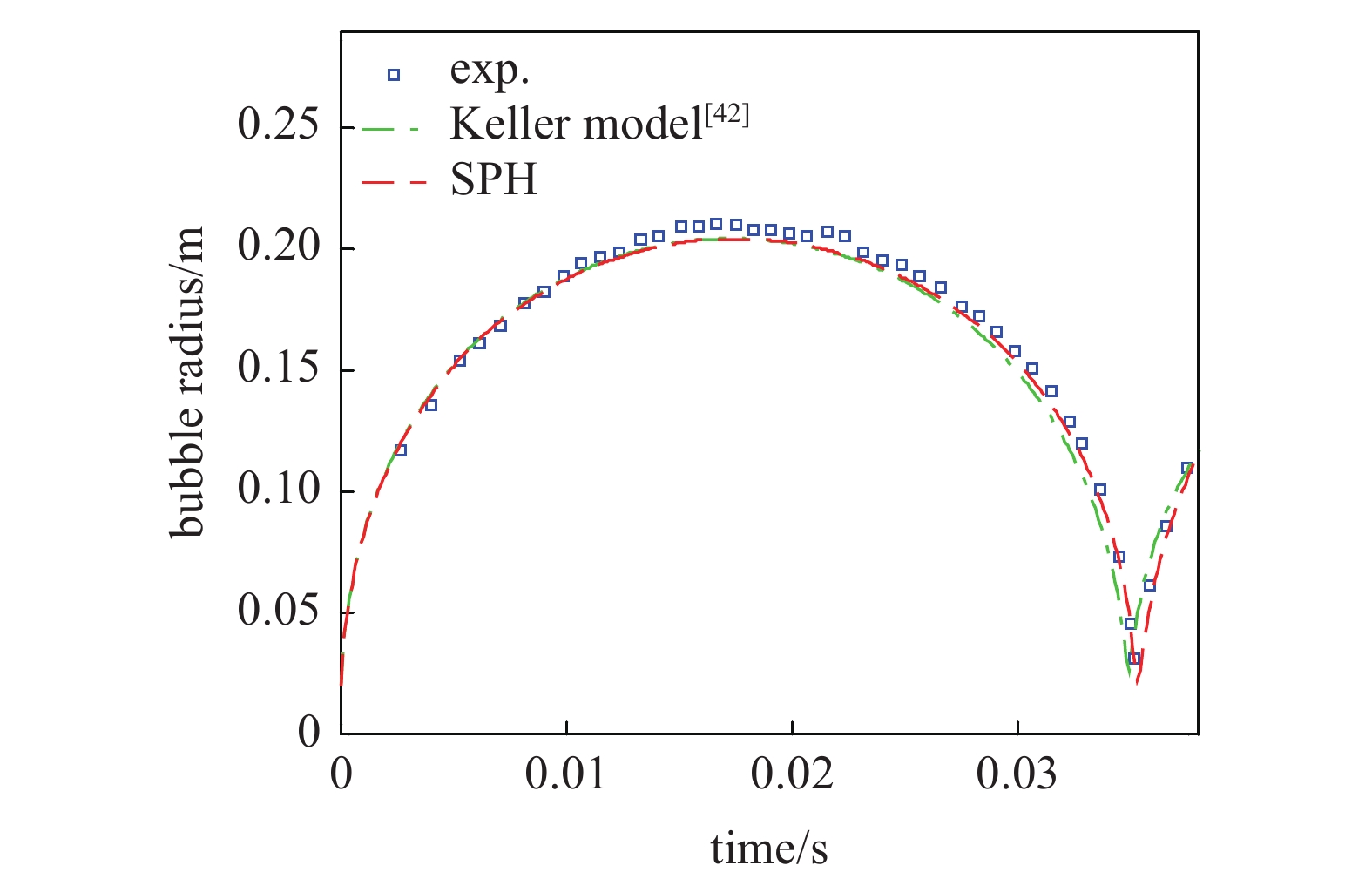 NUMERICAL SIMULATION OF TRANSIENT STRONGLY-NONLINEAR FLUID-STRUCTURE INTERACTION IN NEAR-FIELD ...