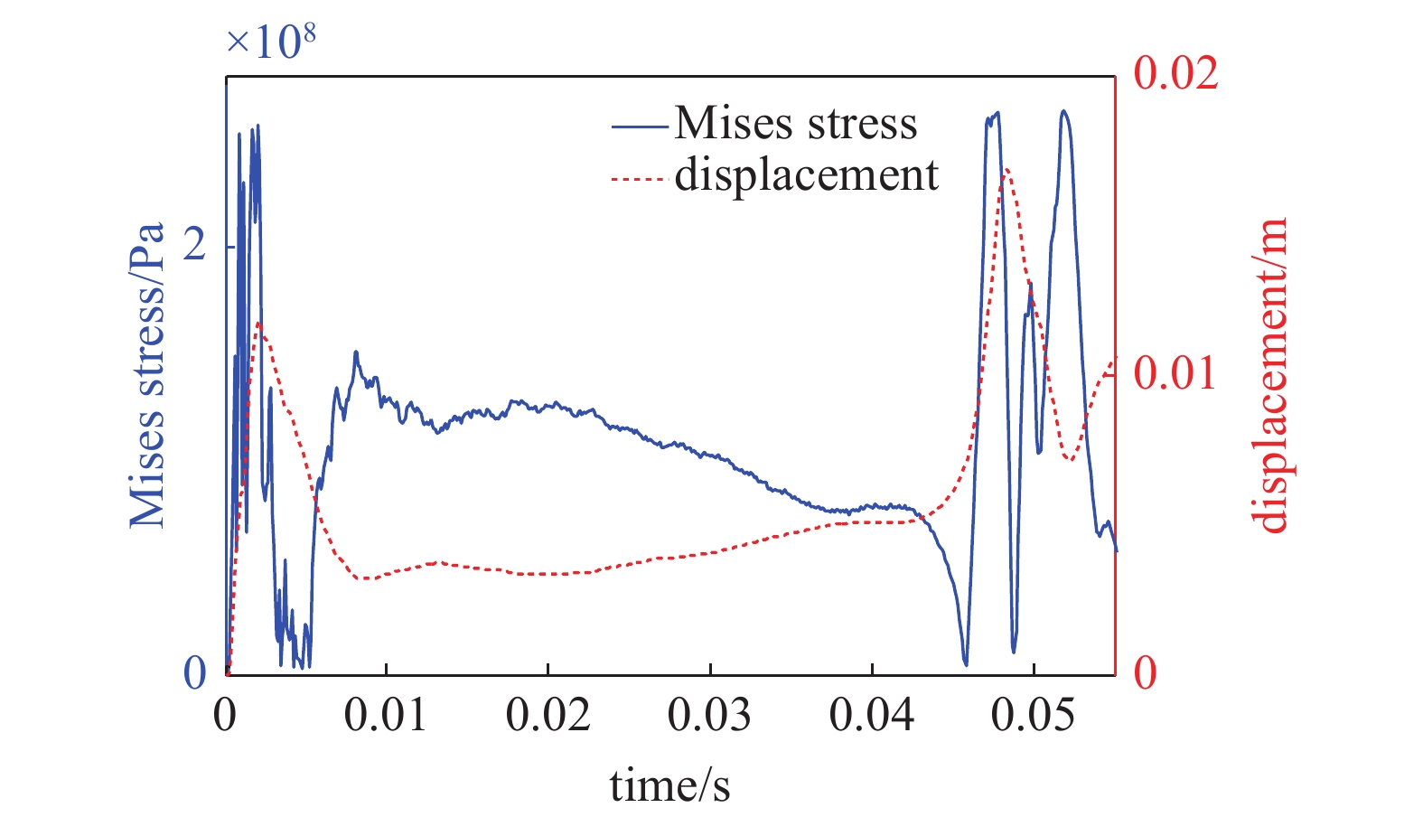 NUMERICAL SIMULATION OF TRANSIENT STRONGLY-NONLINEAR FLUID-STRUCTURE INTERACTION IN NEAR-FIELD ...