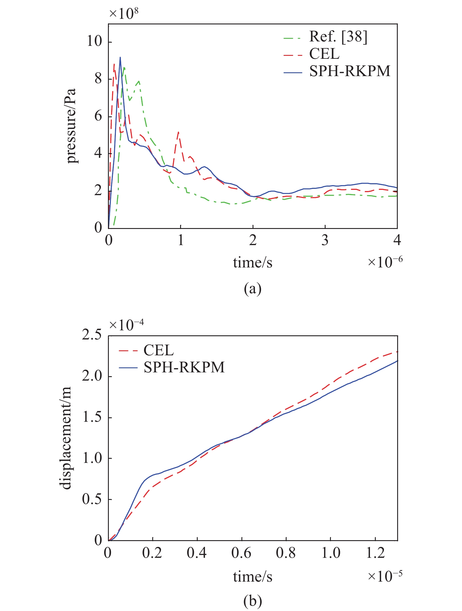 NUMERICAL SIMULATION OF TRANSIENT STRONGLY-NONLINEAR FLUID-STRUCTURE INTERACTION IN NEAR-FIELD ...