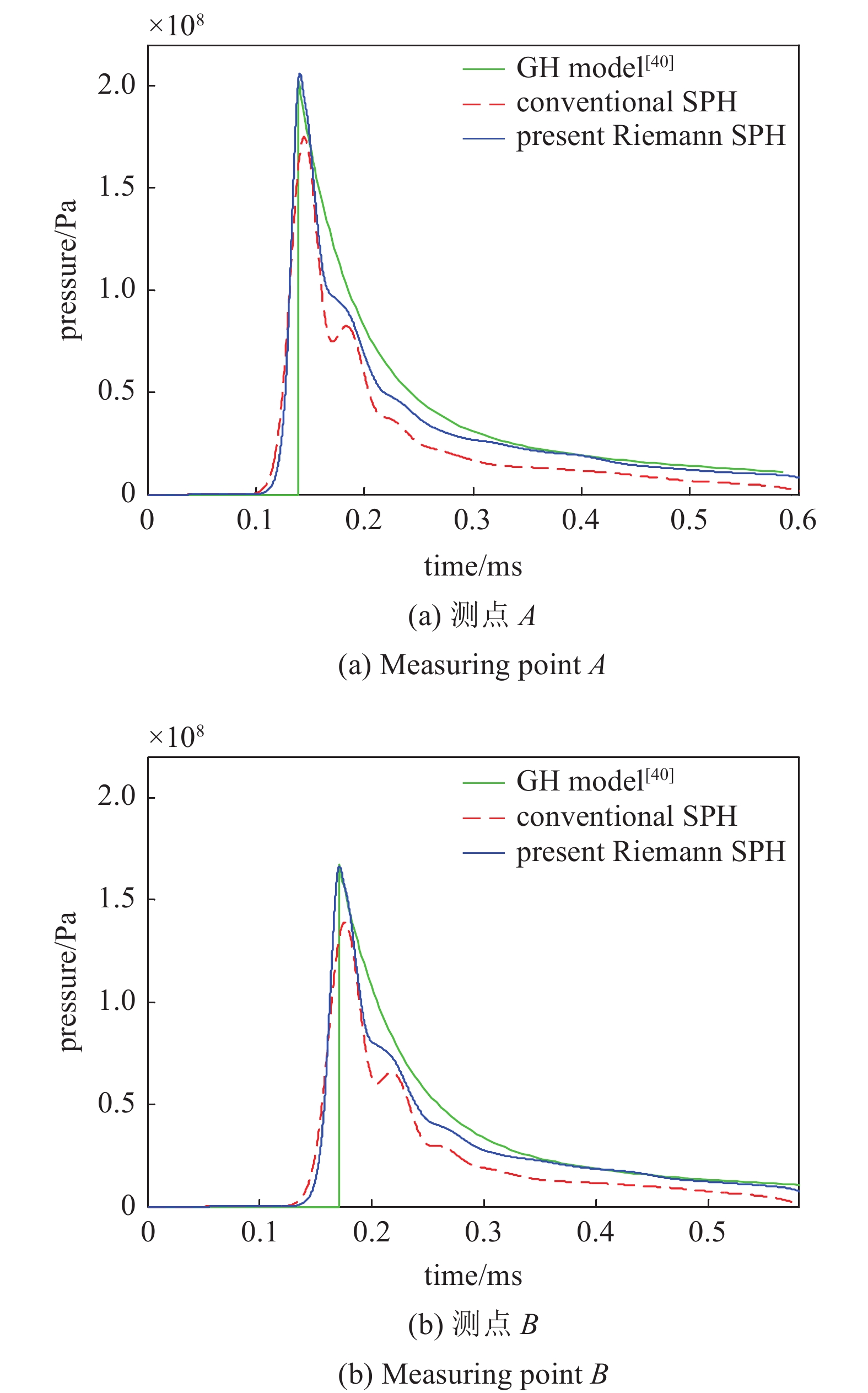 NUMERICAL SIMULATION OF TRANSIENT STRONGLY-NONLINEAR FLUID-STRUCTURE INTERACTION IN NEAR-FIELD ...