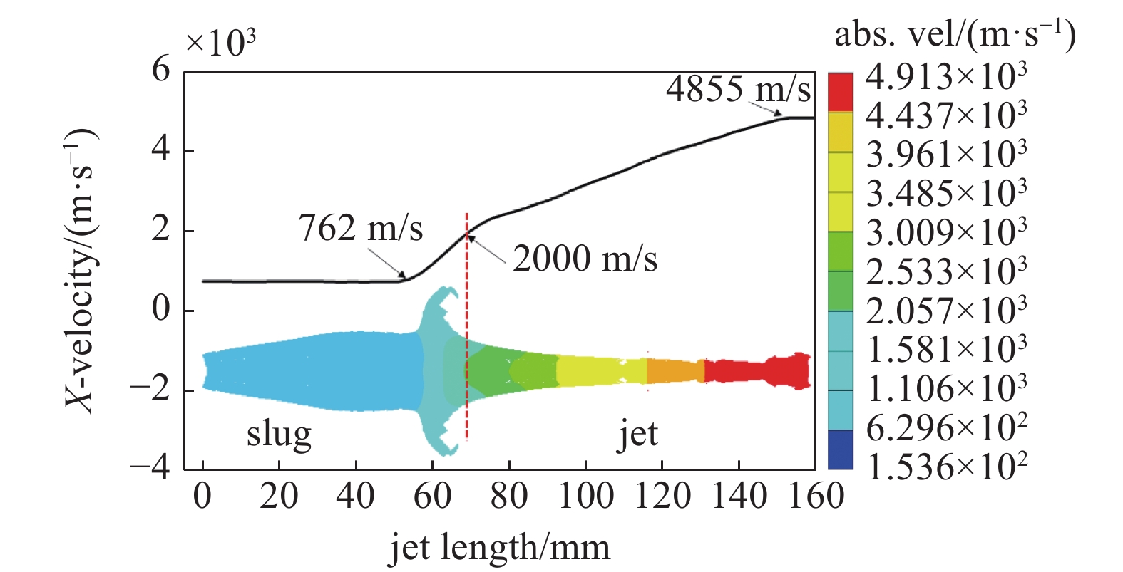 FORMATION AND STABILITY OF SHAPED CHARGE LINER JET OF CrMnFeCoNi HIGH ...