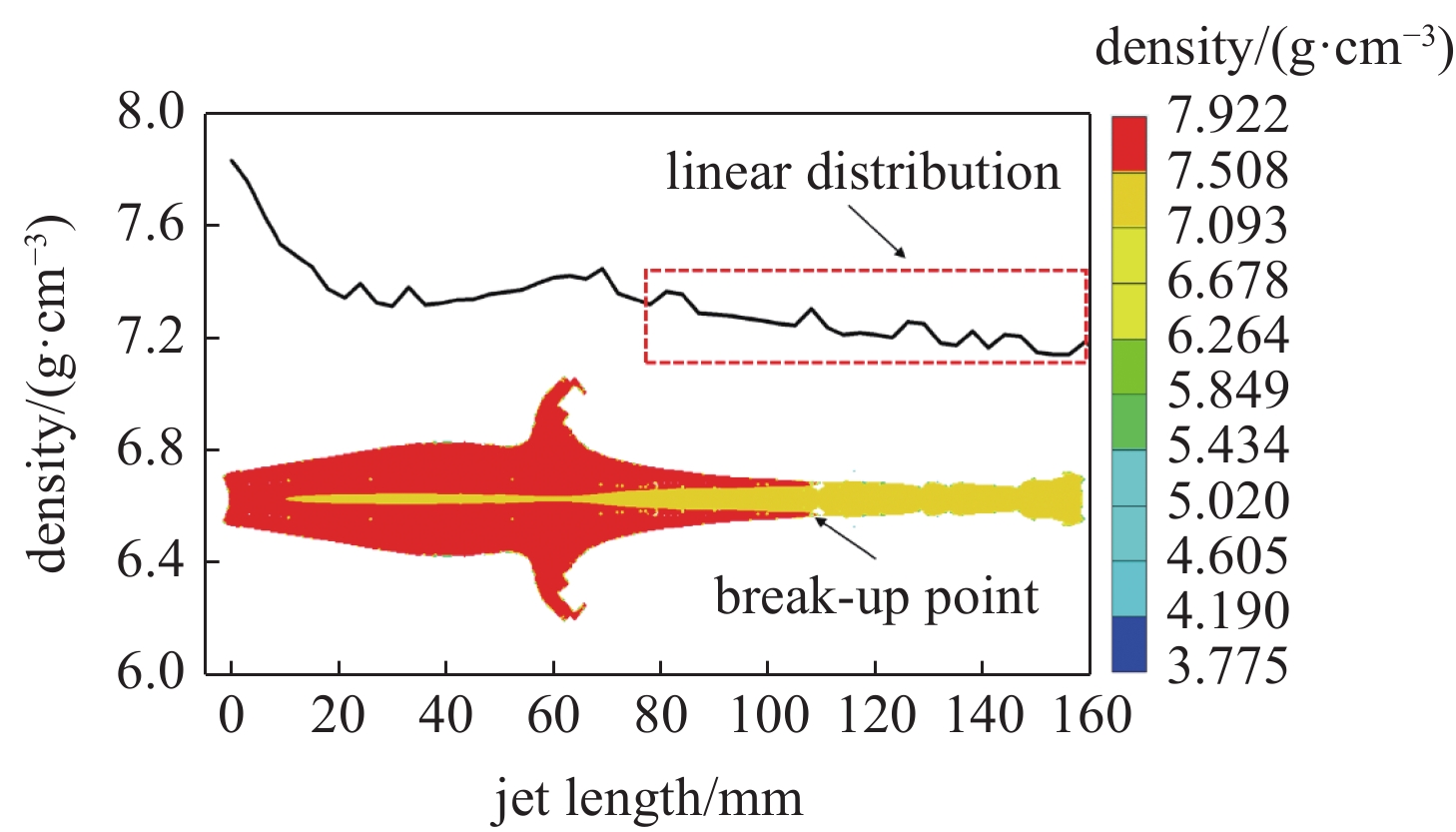 FORMATION AND STABILITY OF SHAPED CHARGE LINER JET OF CrMnFeCoNi HIGH ...