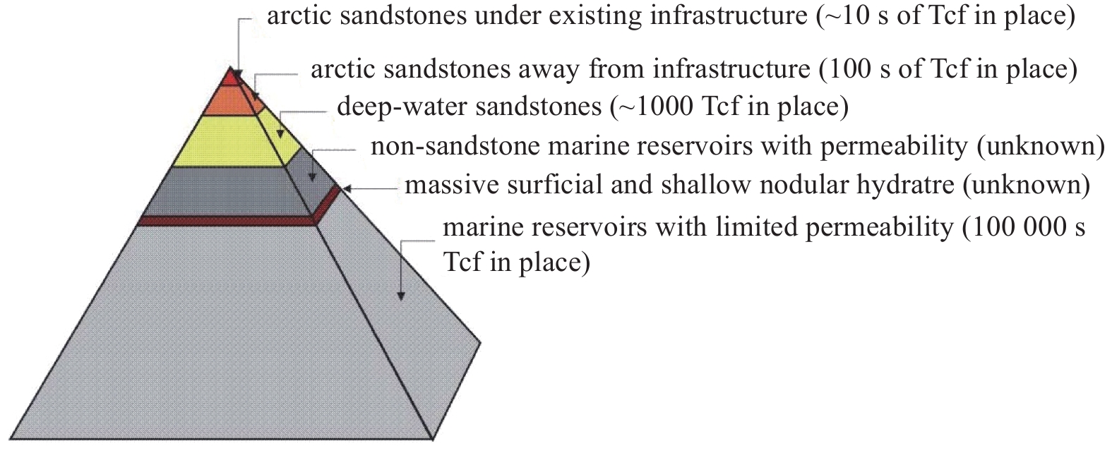 深海天然气水合物机械−热联合开采方法研究综述