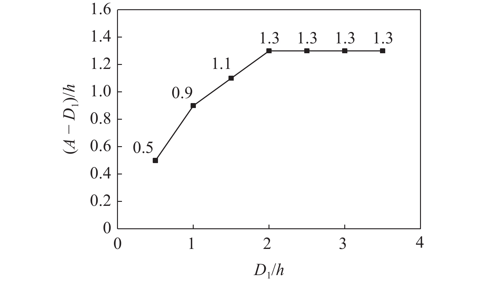 深海天然气水合物机械−热联合开采方法研究综述