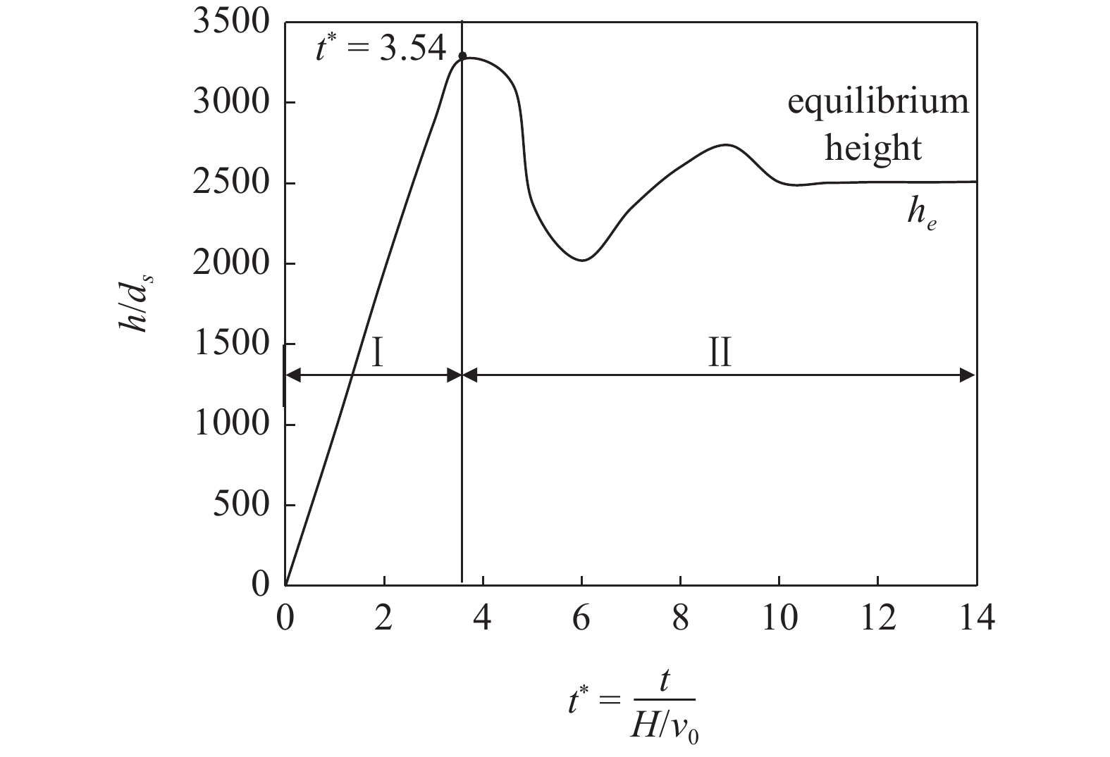 深海天然气水合物机械−热联合开采方法研究综述