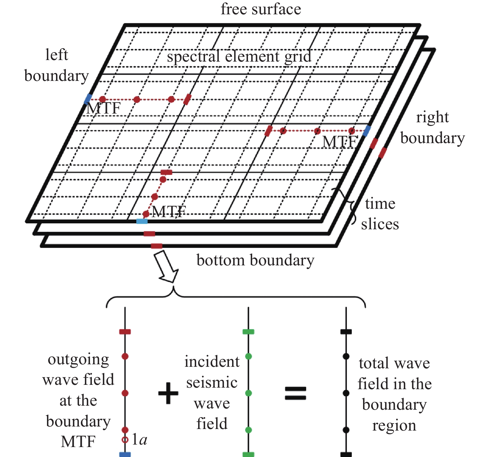流固耦合地震波动问题的显式谱元模拟方法