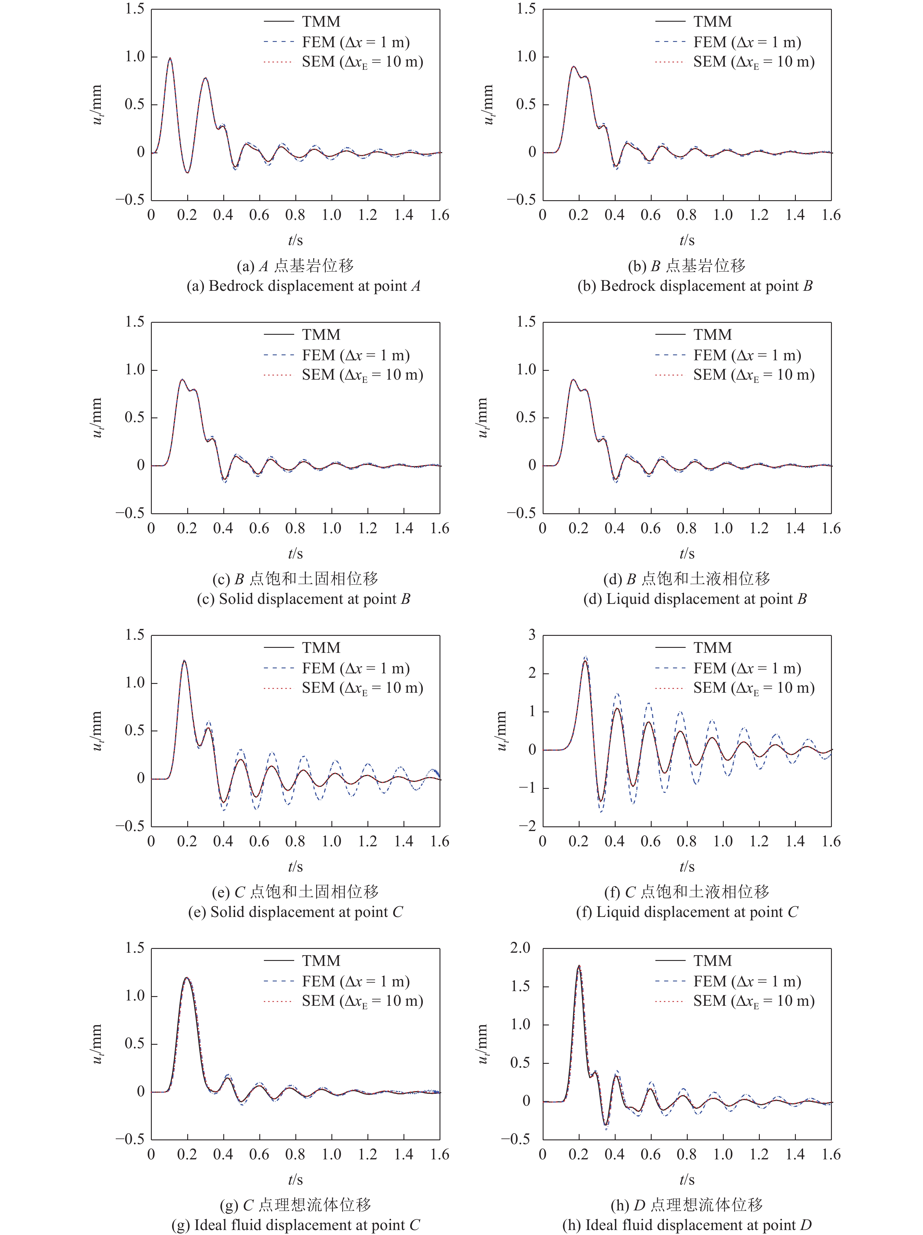 流固耦合地震波动问题的显式谱元模拟方法