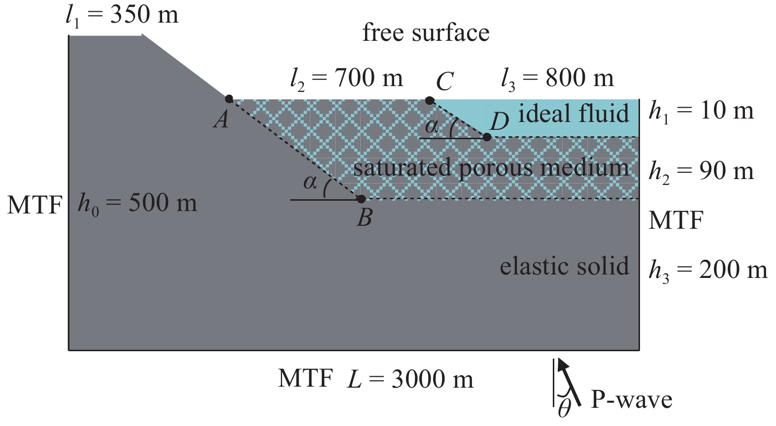 AN EXPLICIT SPECTRAL-ELEMENT APPROACH TO FLUID-SOLID COUPLING PROBLEMS IN SEISMIC WAVE PROPAGATION