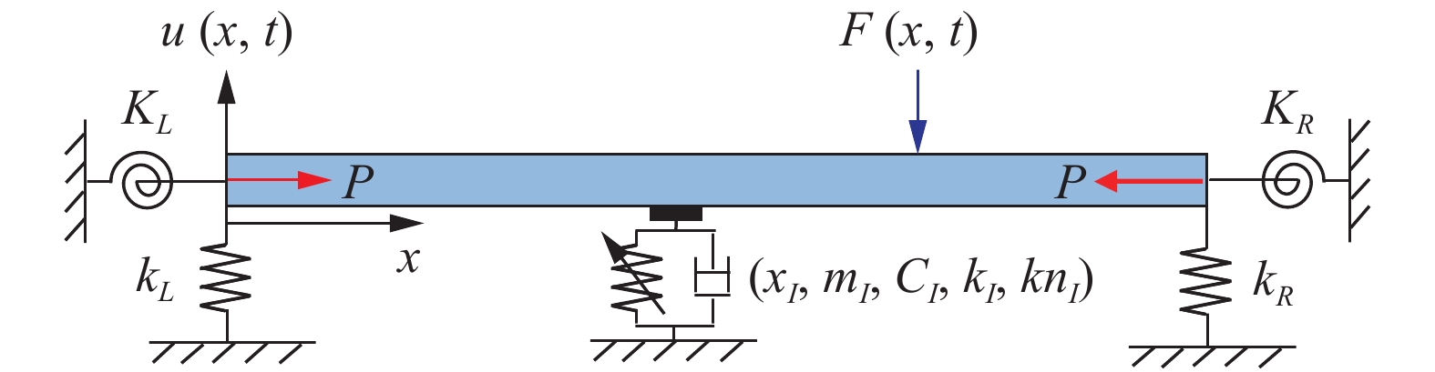 DYNAMIC BEHAVIOR ANALYSIS OF THE AXIALLY LOADED BEAM WITH THE NONLINEAR SUPPORT AND ELASTIC ...