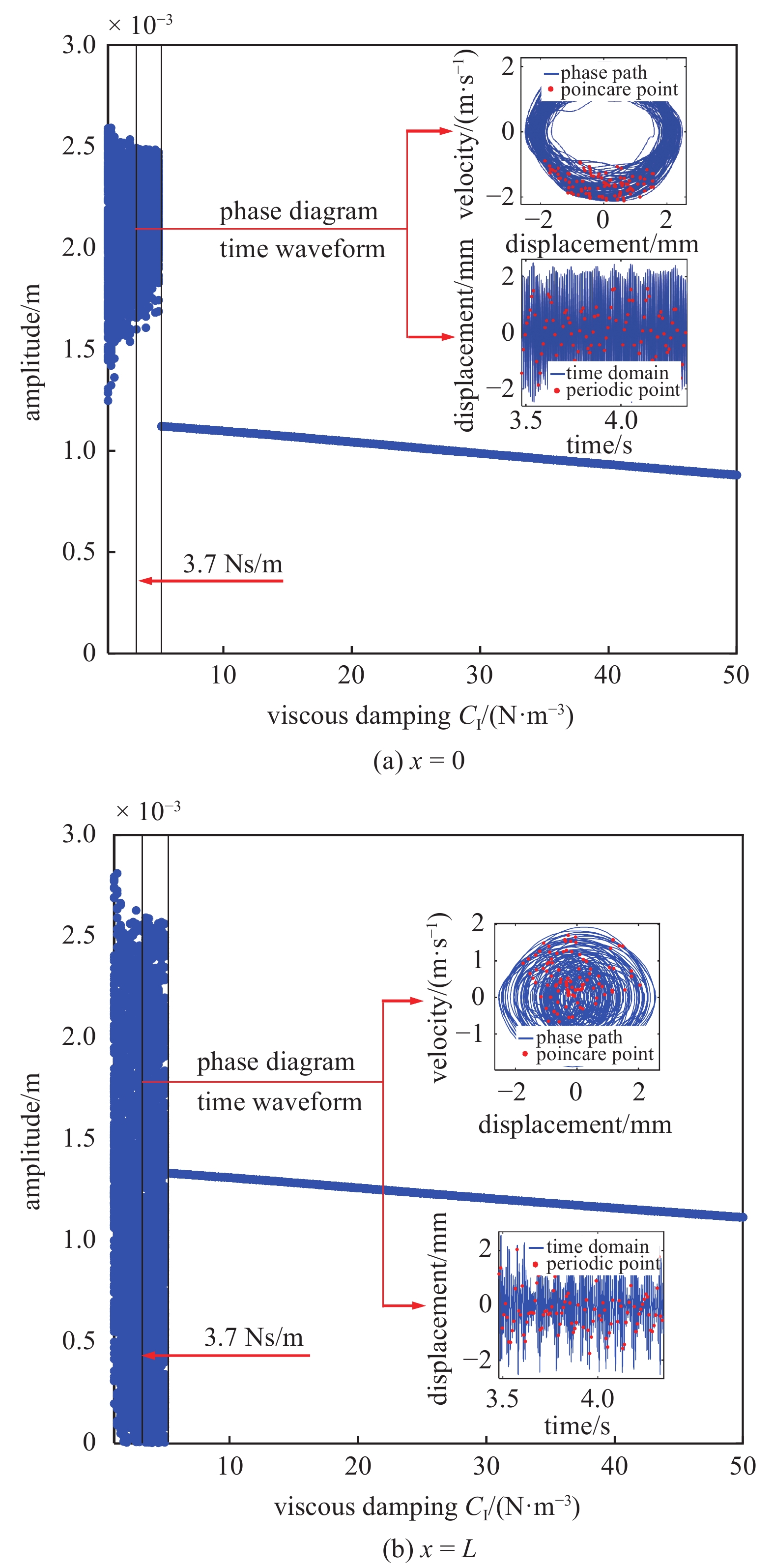 DYNAMIC BEHAVIOR ANALYSIS OF THE AXIALLY LOADED BEAM WITH THE NONLINEAR SUPPORT AND ELASTIC ...