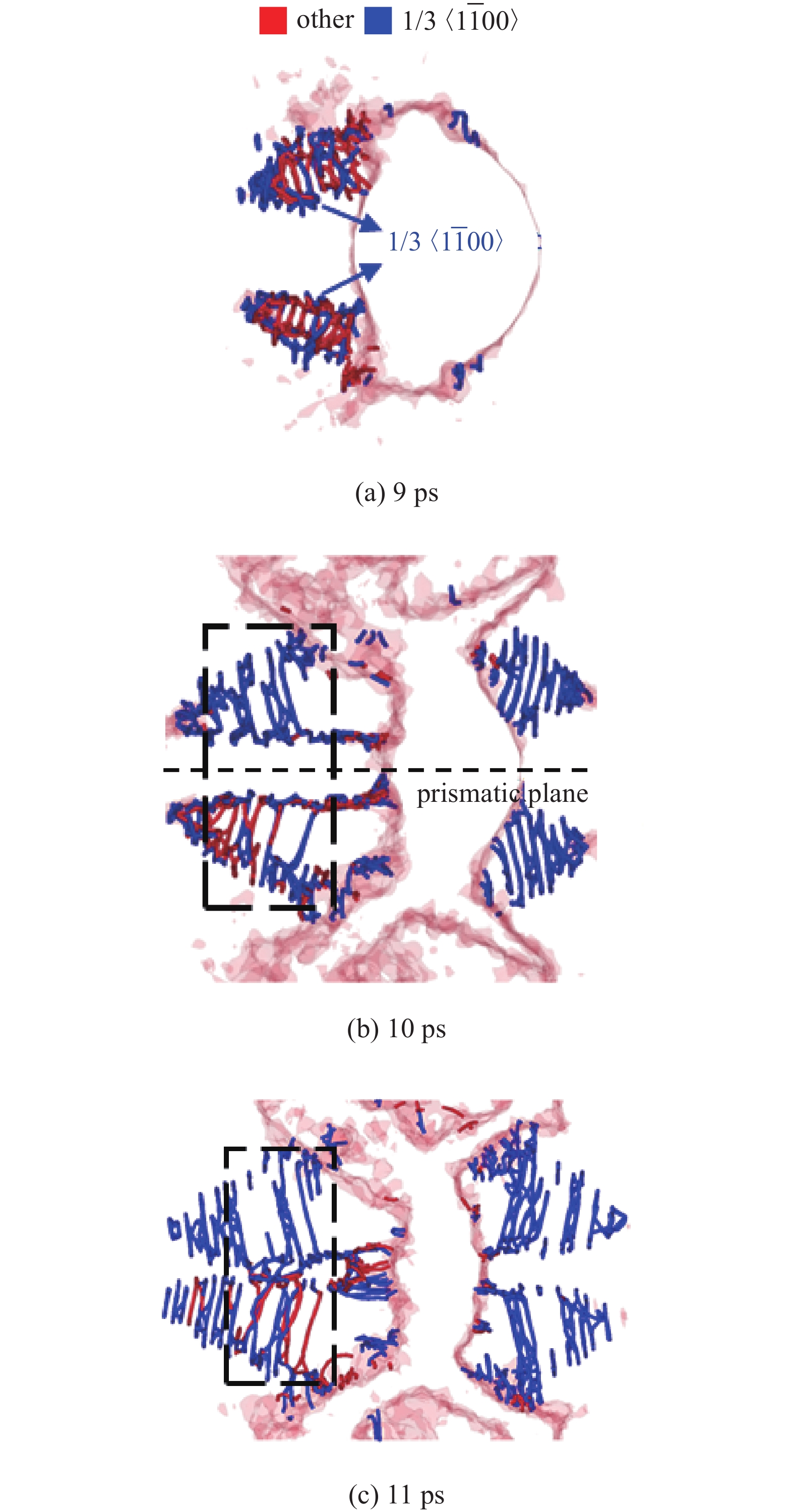 SHOCK-INDUCED DISLOCATION NUCLEATION AND EVOLUTION IN Mg-3Al-1Zn ALLOY ...