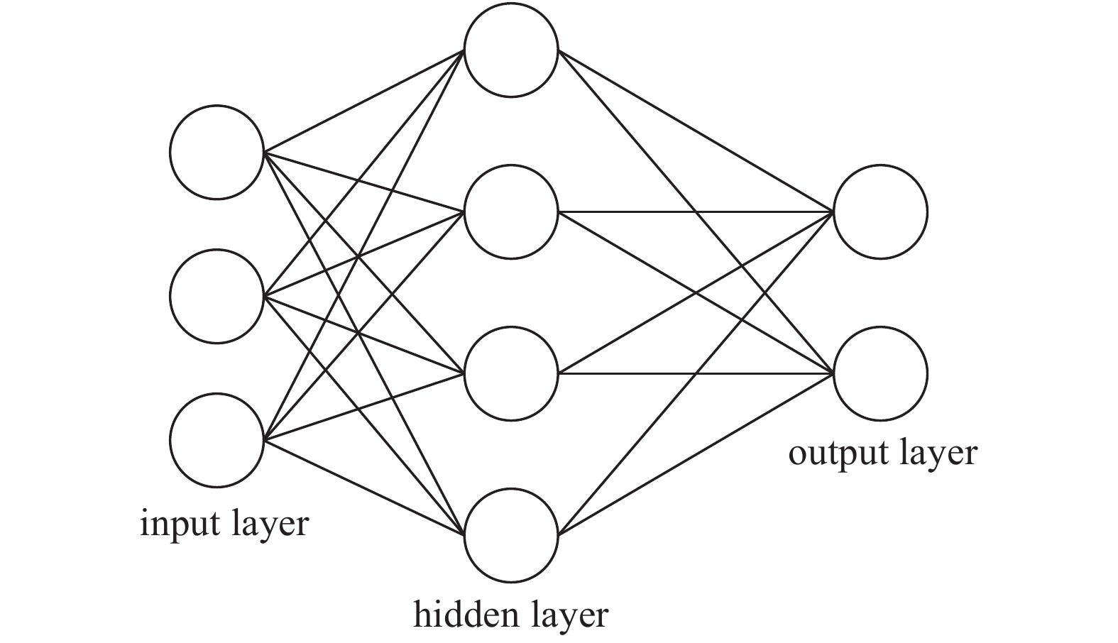 卷积神经网络在流场重构研究中的进展