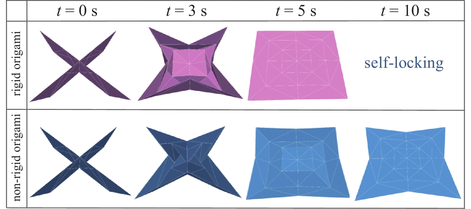 DYNAMIC MODELING AND ANALYSIS FOR NON-RIGID ORIGAMI STRUCTURE ...