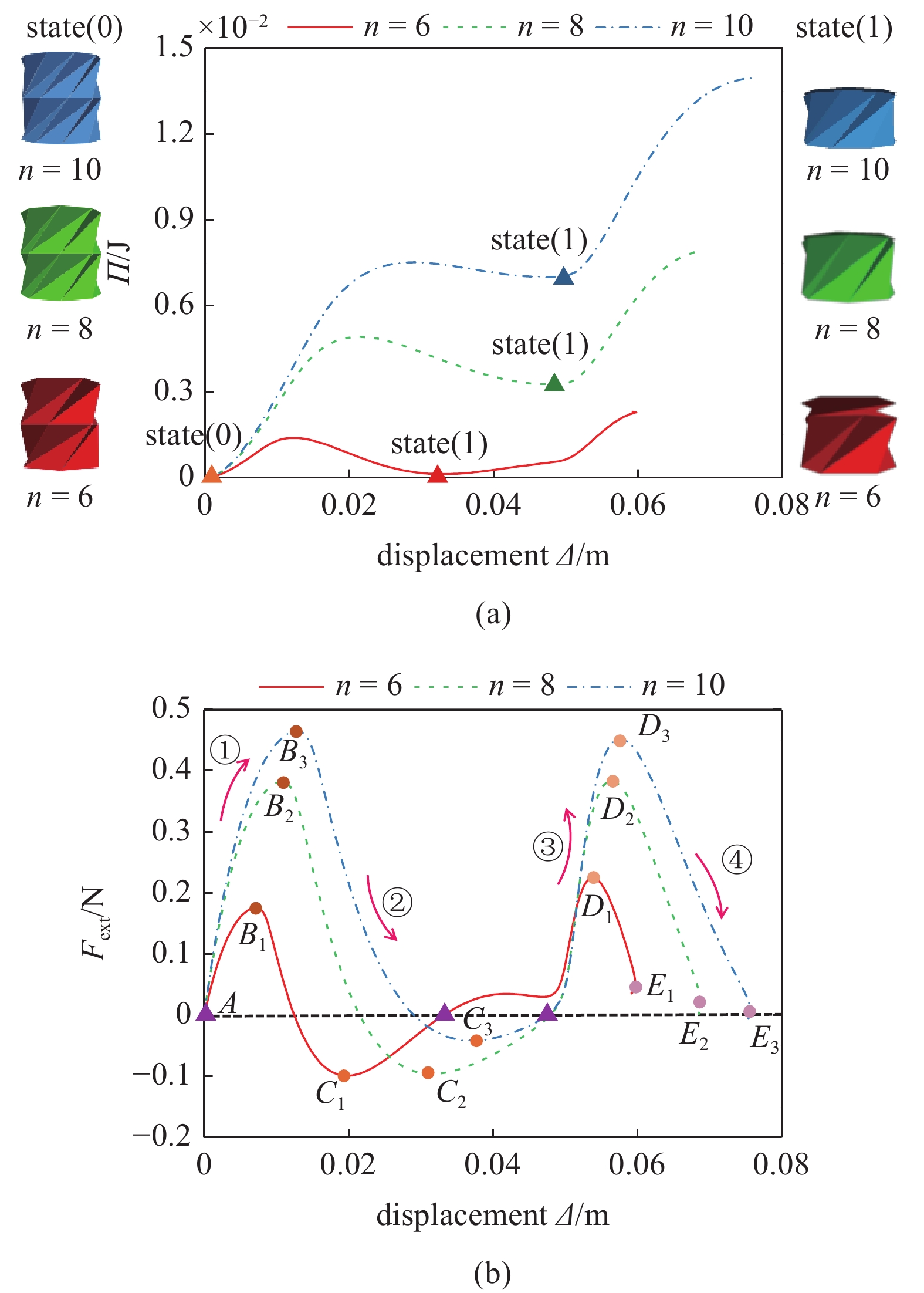 DYNAMIC MODELING AND ANALYSIS FOR NON-RIGID ORIGAMI STRUCTURE ...