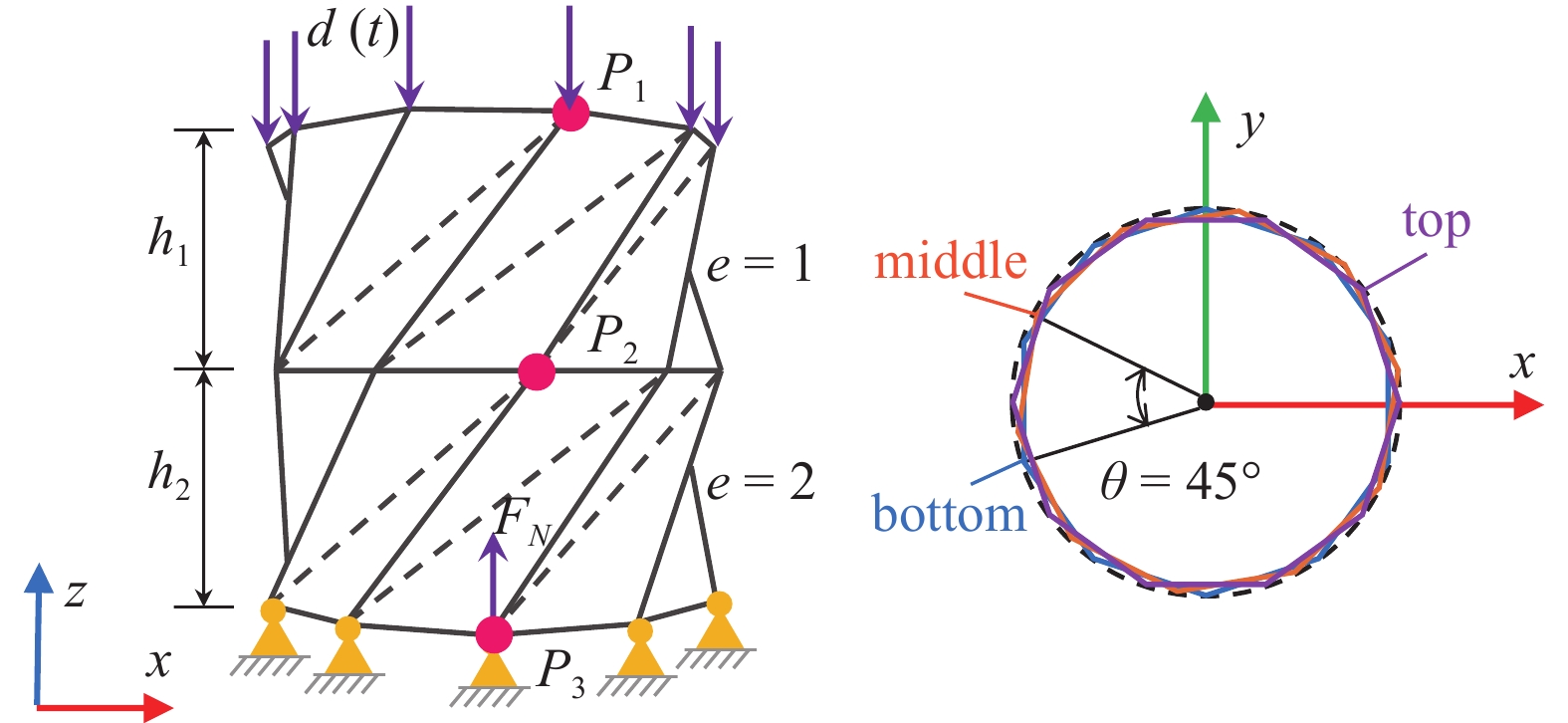 考虑非线性本构的非刚性折纸结构动力学建模与分析