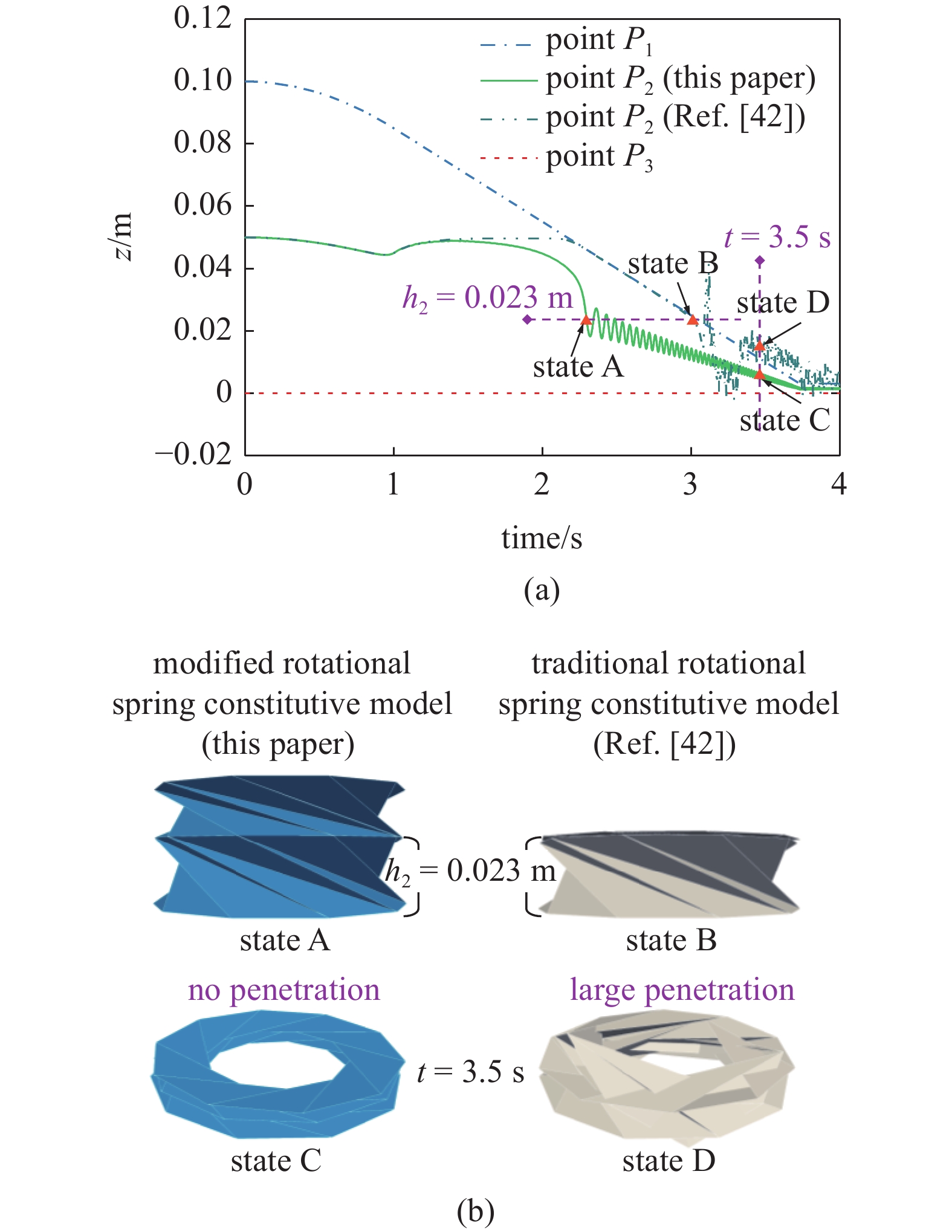 考虑非线性本构的非刚性折纸结构动力学建模与分析