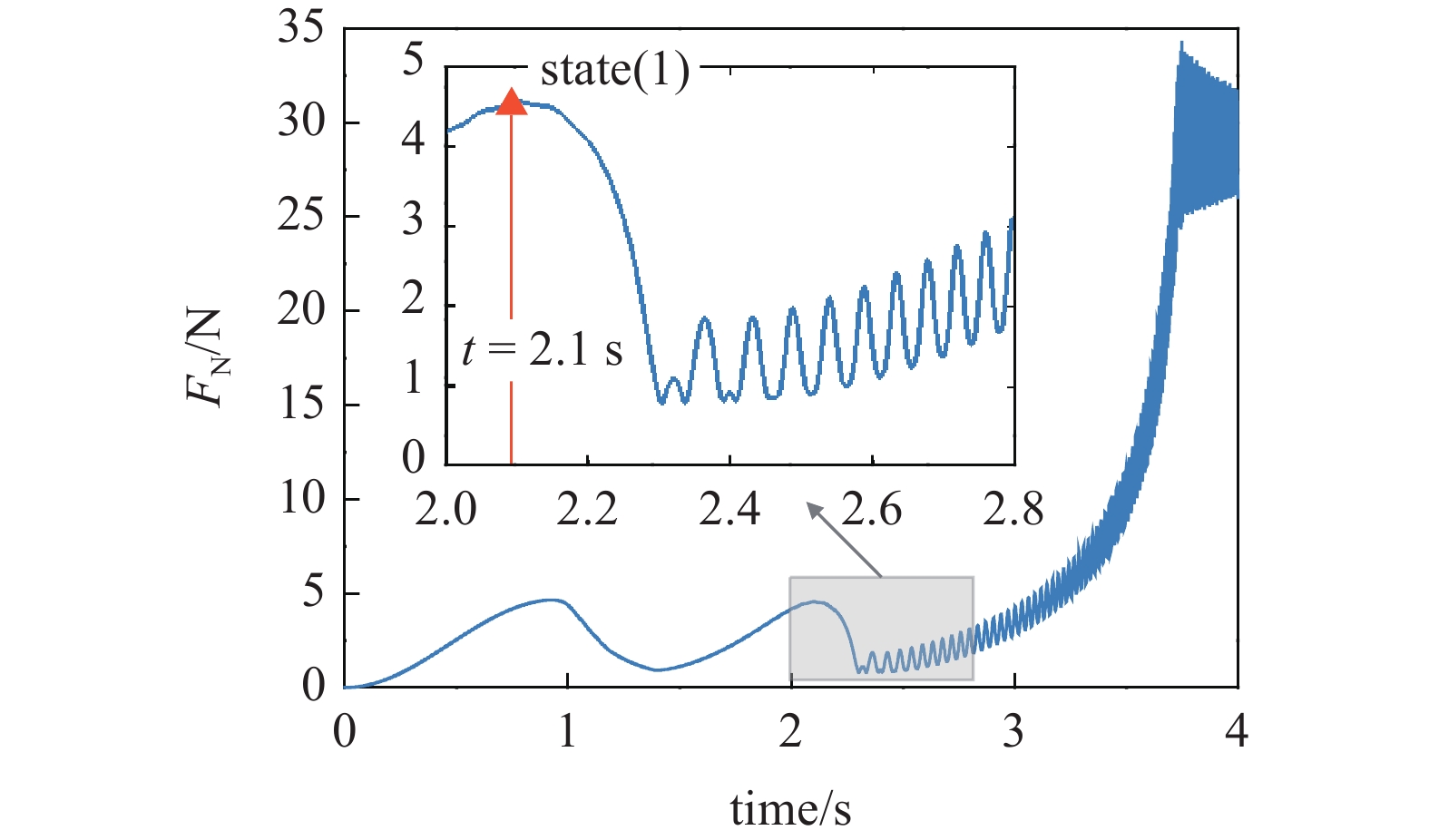 考虑非线性本构的非刚性折纸结构动力学建模与分析