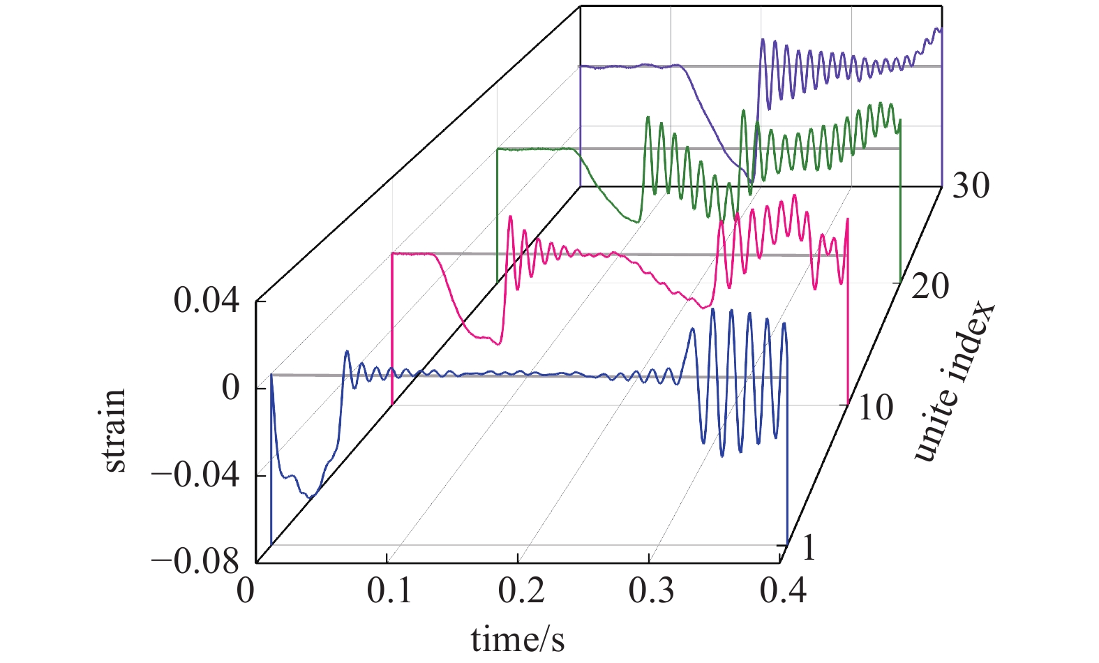 考虑非线性本构的非刚性折纸结构动力学建模与分析