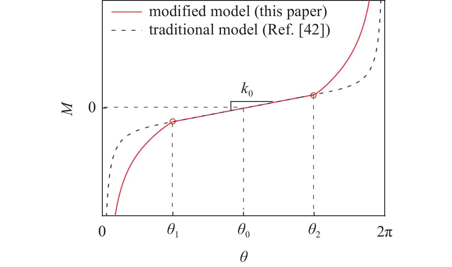 DYNAMIC MODELING AND ANALYSIS FOR NON-RIGID ORIGAMI STRUCTURE ...