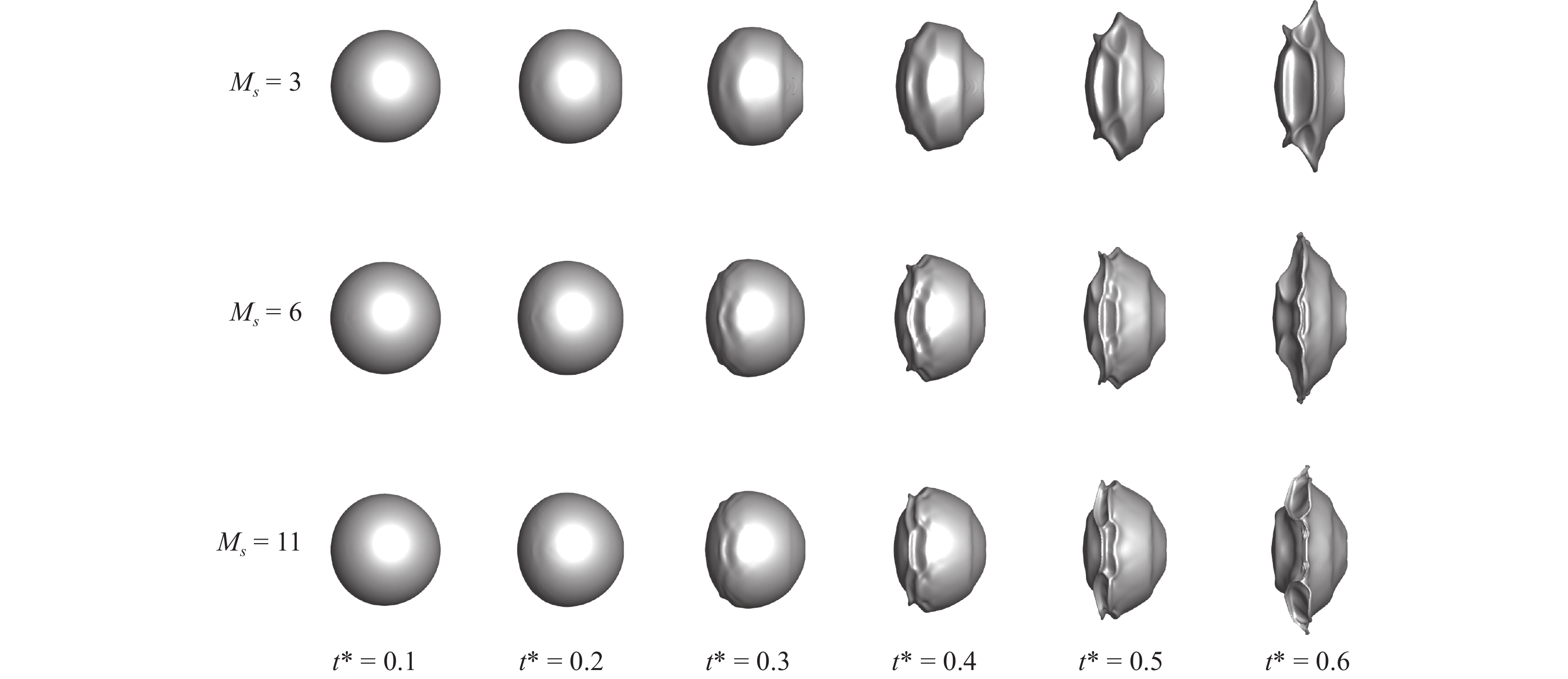 NUMERICAL INVESTIGATION OF SHOCK-DROPLET INTERACTION WITH HIGH-MACH NUMBERS