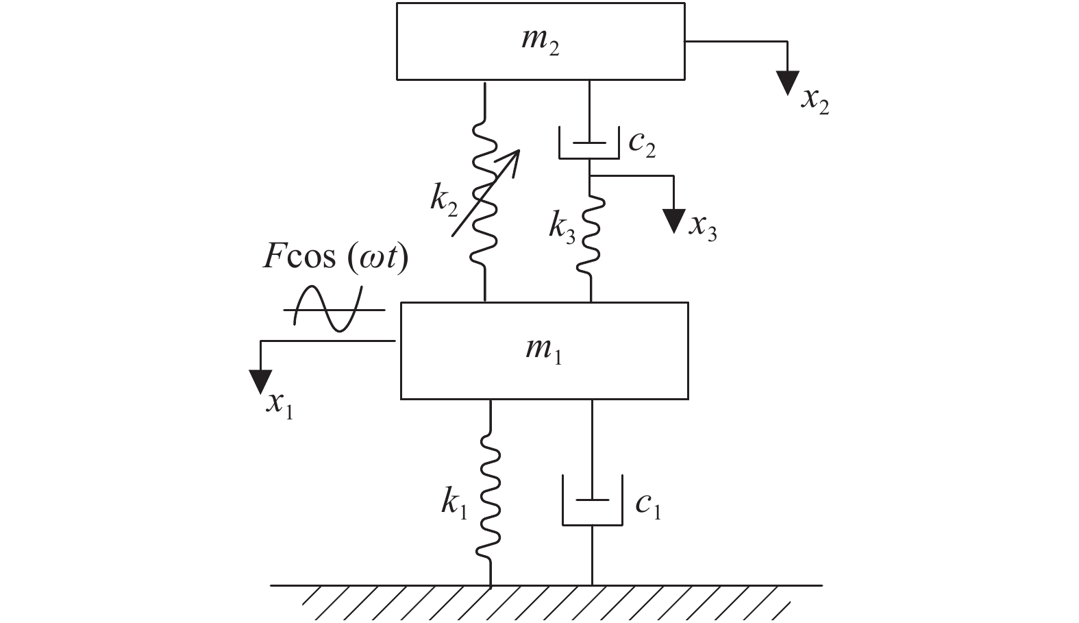RESEARCH ON A VISCOELASTIC NONLINEAR ENERGY SINK UNDER HARMONIC EXCITATION
