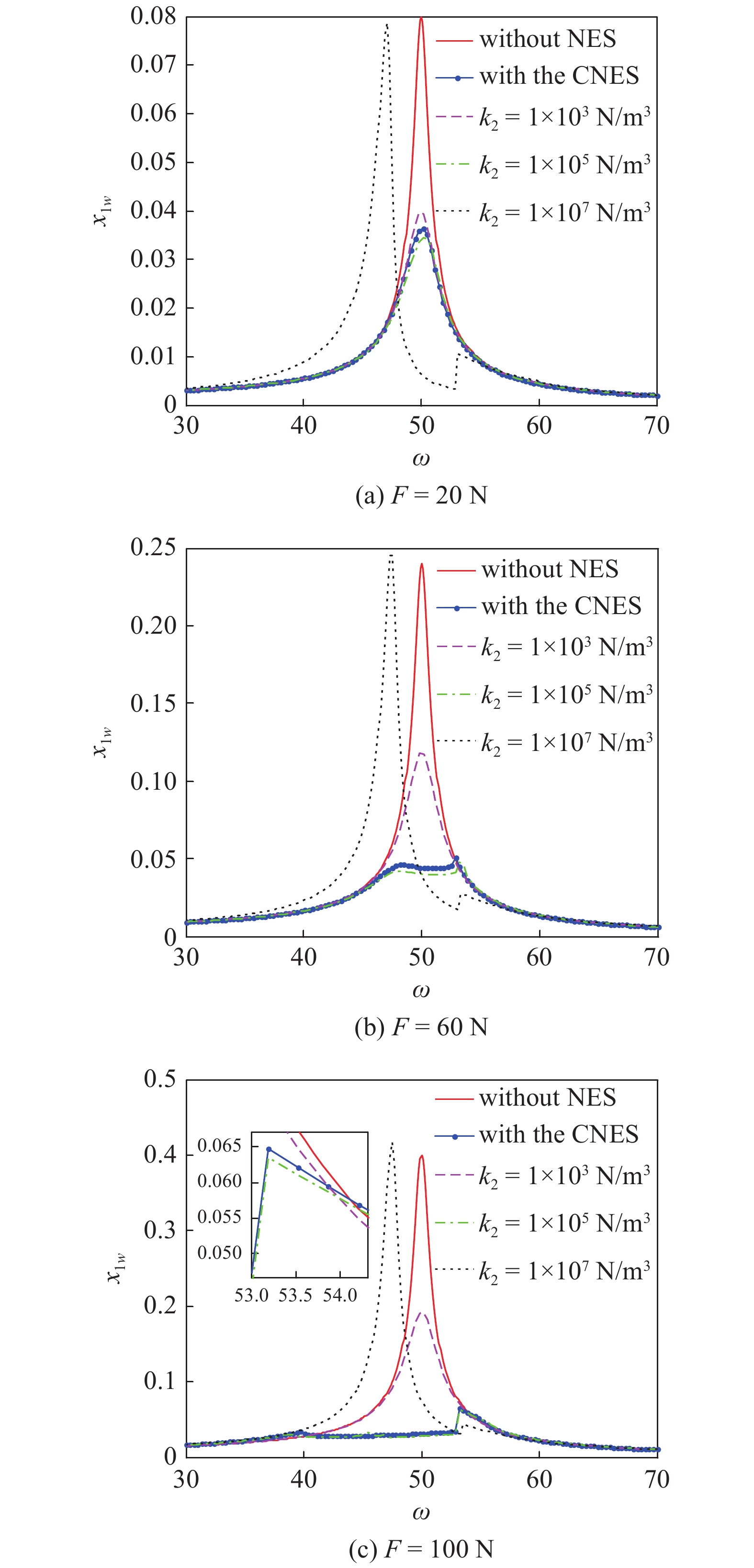 RESEARCH ON A VISCOELASTIC NONLINEAR ENERGY SINK UNDER HARMONIC EXCITATION