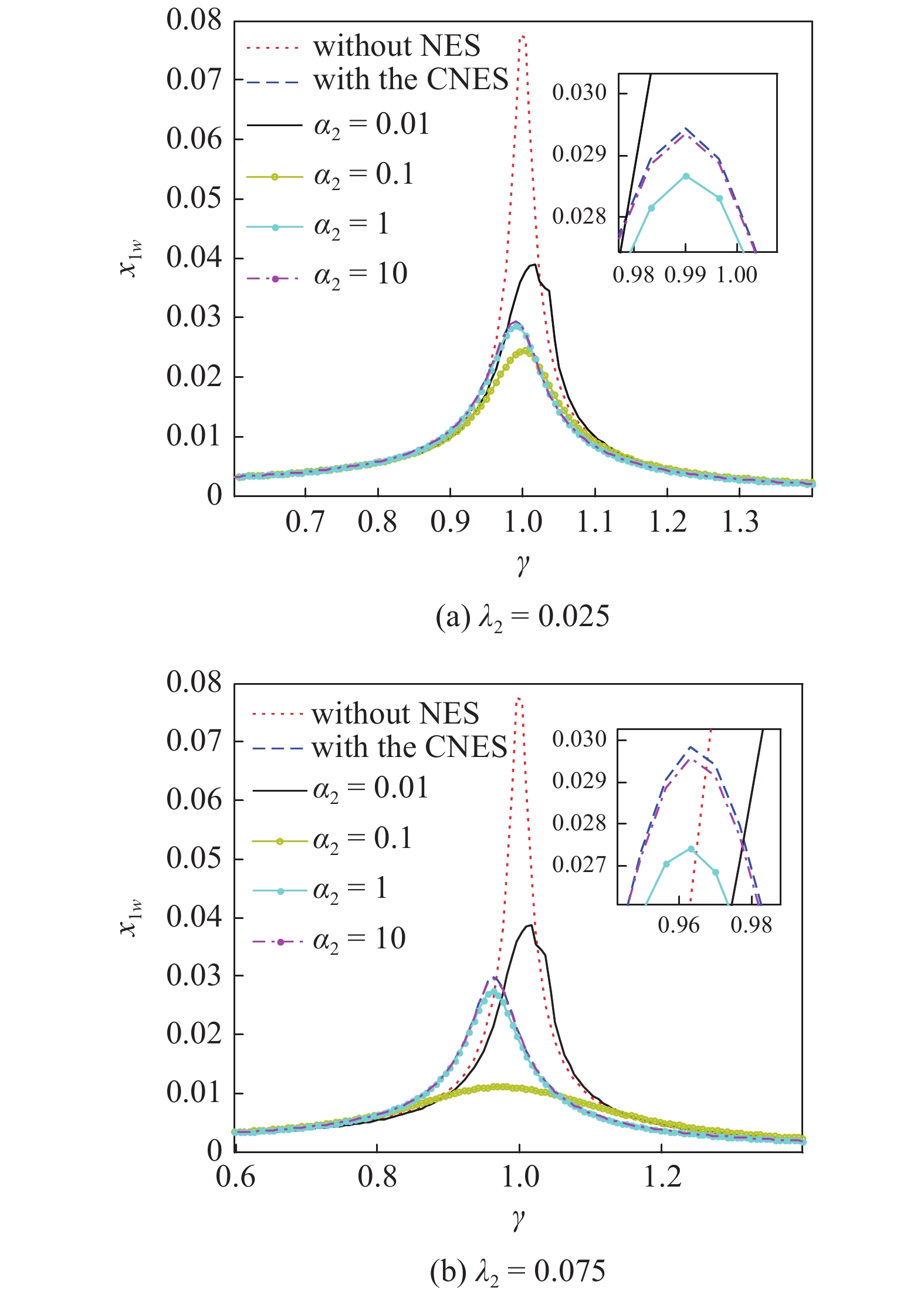 RESEARCH ON A VISCOELASTIC NONLINEAR ENERGY SINK UNDER HARMONIC EXCITATION
