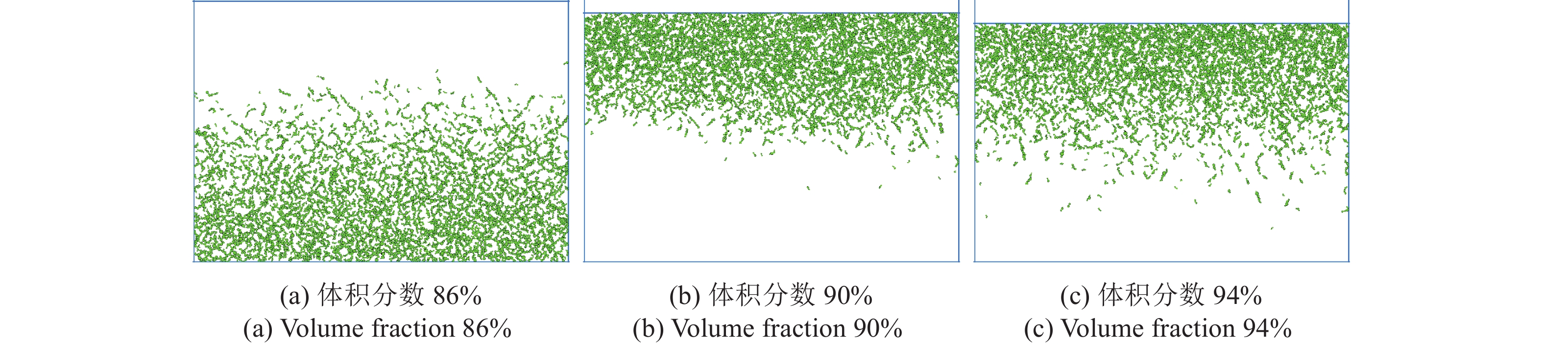 EFFECT OF PARTICLE SIZE DISTRIBUTION ON FORCE CHAIN EVOLUTION MECHANISM ...