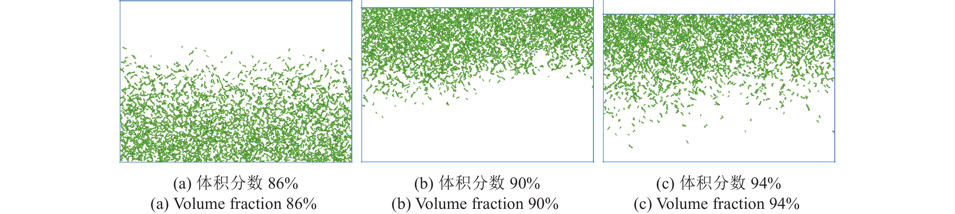 EFFECT OF PARTICLE SIZE DISTRIBUTION ON FORCE CHAIN EVOLUTION MECHANISM ...