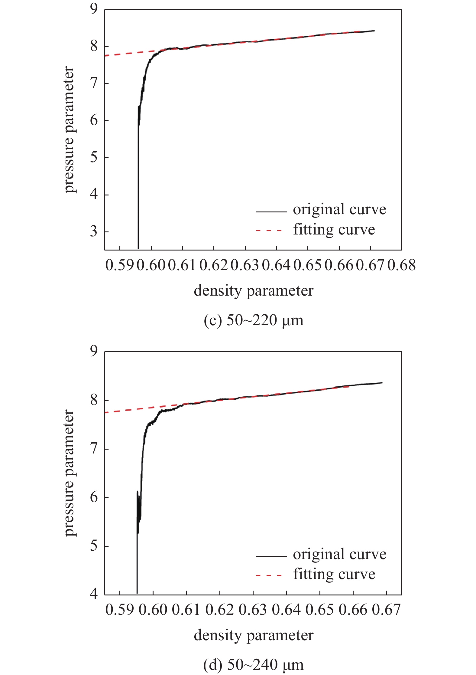 EFFECT OF PARTICLE SIZE DISTRIBUTION ON FORCE CHAIN EVOLUTION MECHANISM ...