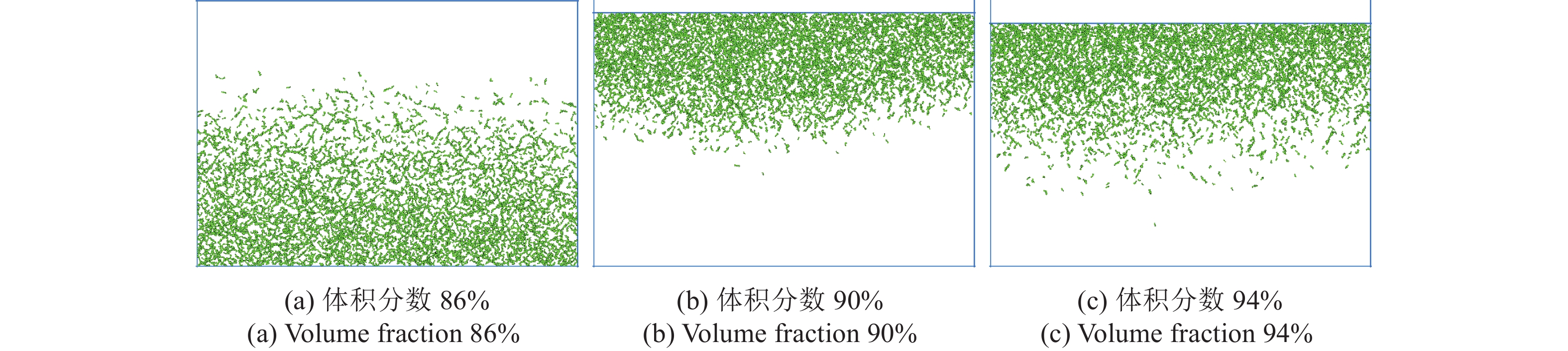 EFFECT OF PARTICLE SIZE DISTRIBUTION ON FORCE CHAIN EVOLUTION MECHANISM ...