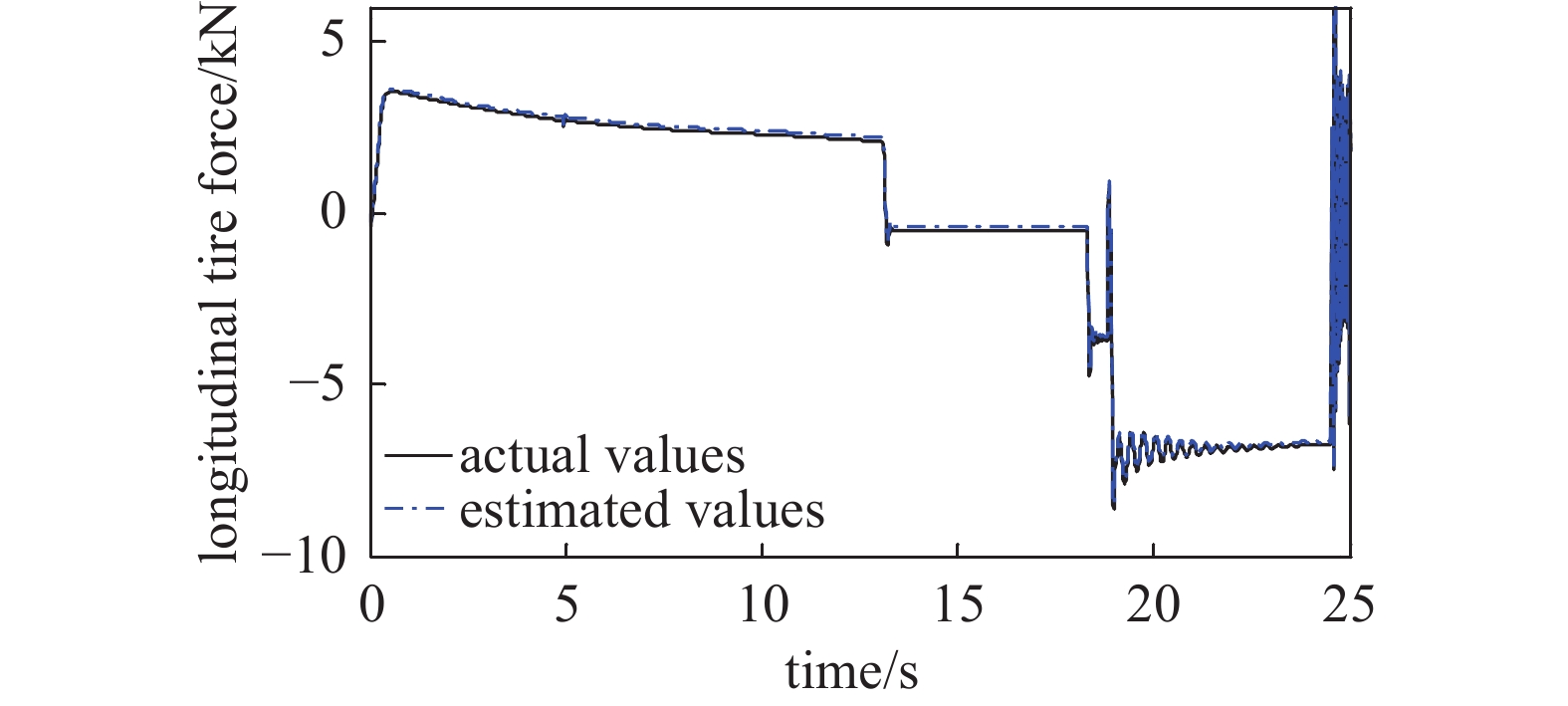 EXTENSION-DECISION-BASED ADAPTIVE COLLISION AVOIDANCE CONTROL FOR VEHICLES