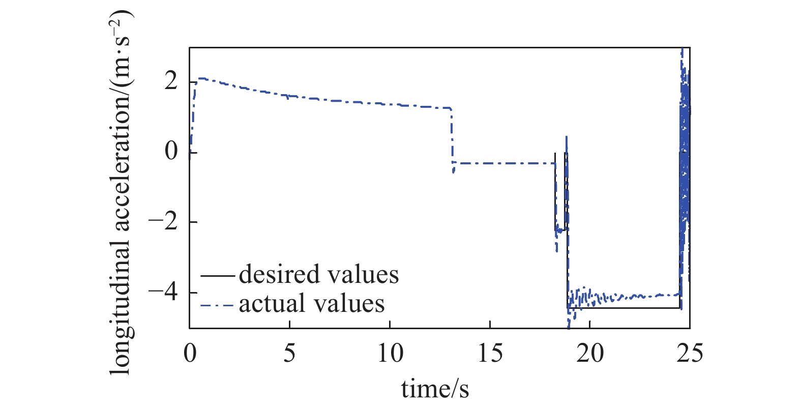 EXTENSION-DECISION-BASED ADAPTIVE COLLISION AVOIDANCE CONTROL FOR VEHICLES