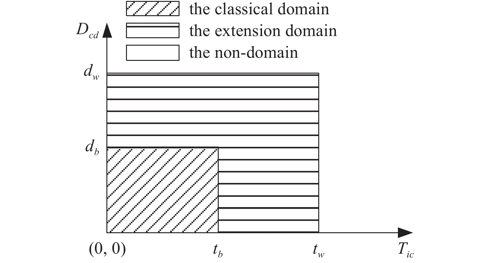 EXTENSION-DECISION-BASED ADAPTIVE COLLISION AVOIDANCE CONTROL FOR VEHICLES
