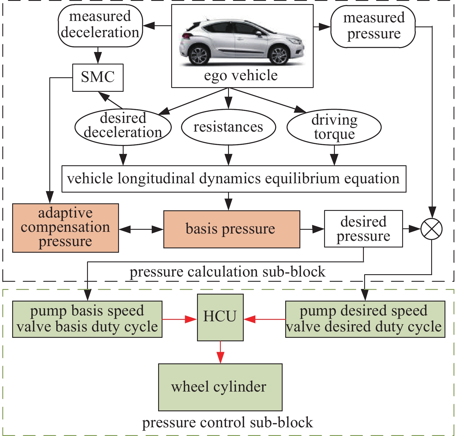EXTENSION-DECISION-BASED ADAPTIVE COLLISION AVOIDANCE CONTROL FOR VEHICLES