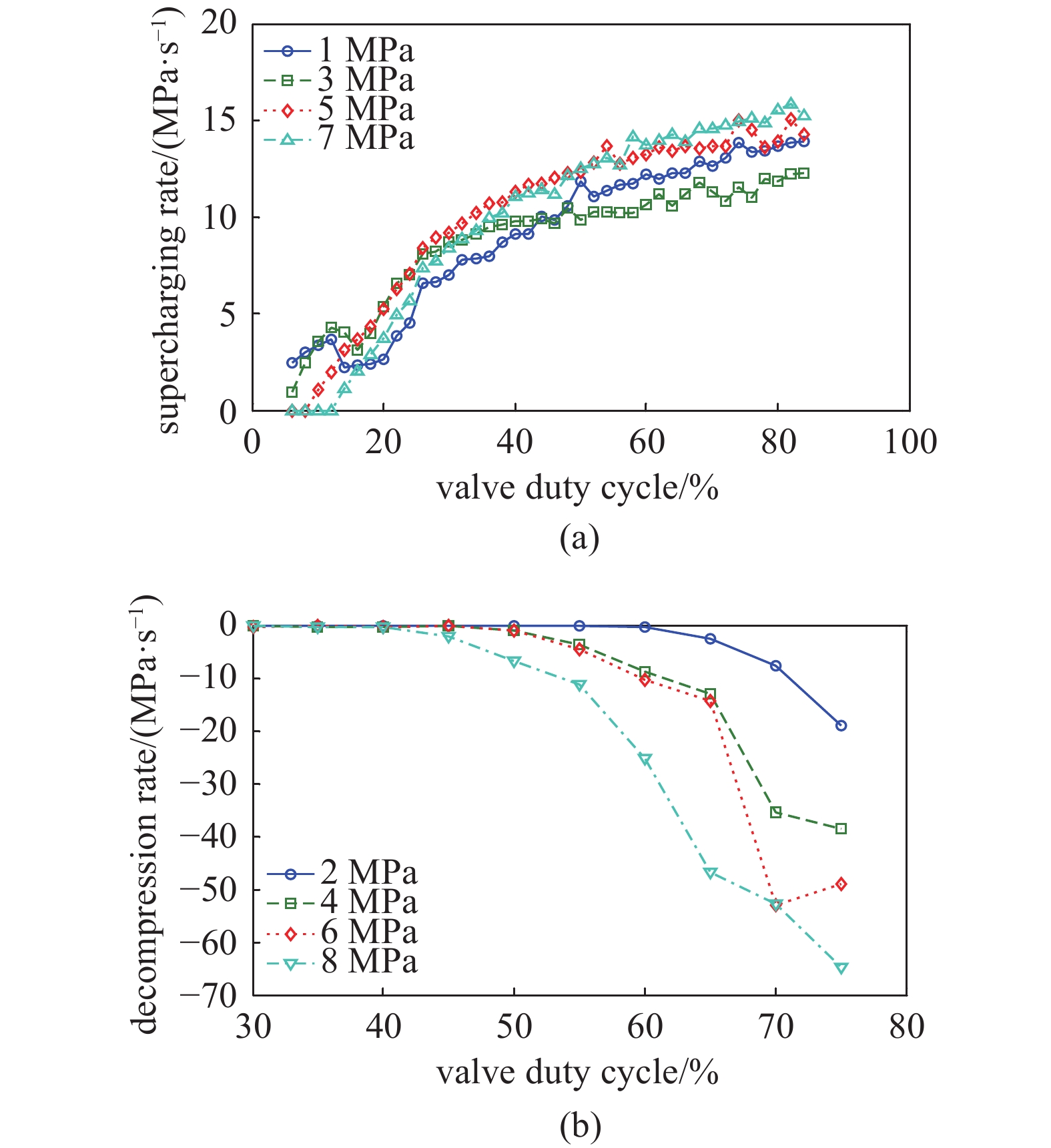 EXTENSION-DECISION-BASED ADAPTIVE COLLISION AVOIDANCE CONTROL FOR VEHICLES