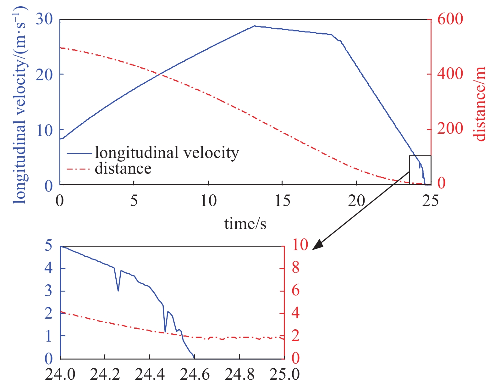 EXTENSION-DECISION-BASED ADAPTIVE COLLISION AVOIDANCE CONTROL FOR VEHICLES