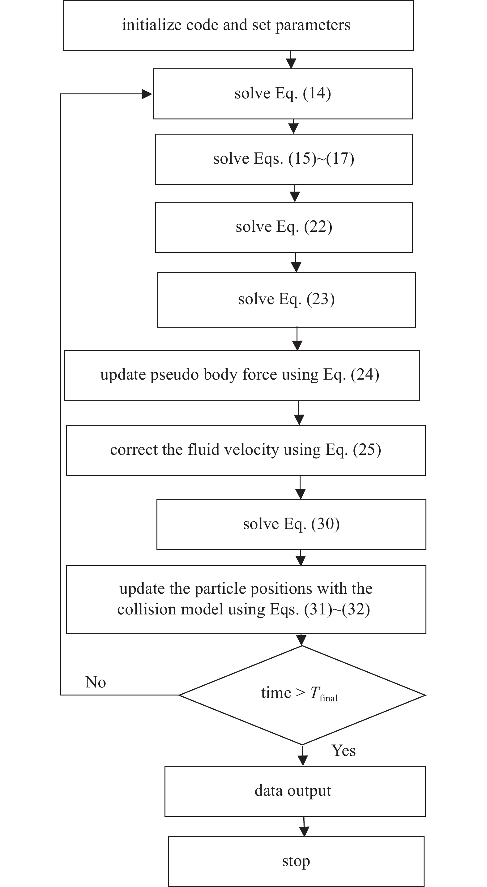 A NUMERICAL ALGORITHM BASED ON FICTITIOUS DOMAIN METHOD FOR THE SIMULATION OF MICROORGANISMS ...