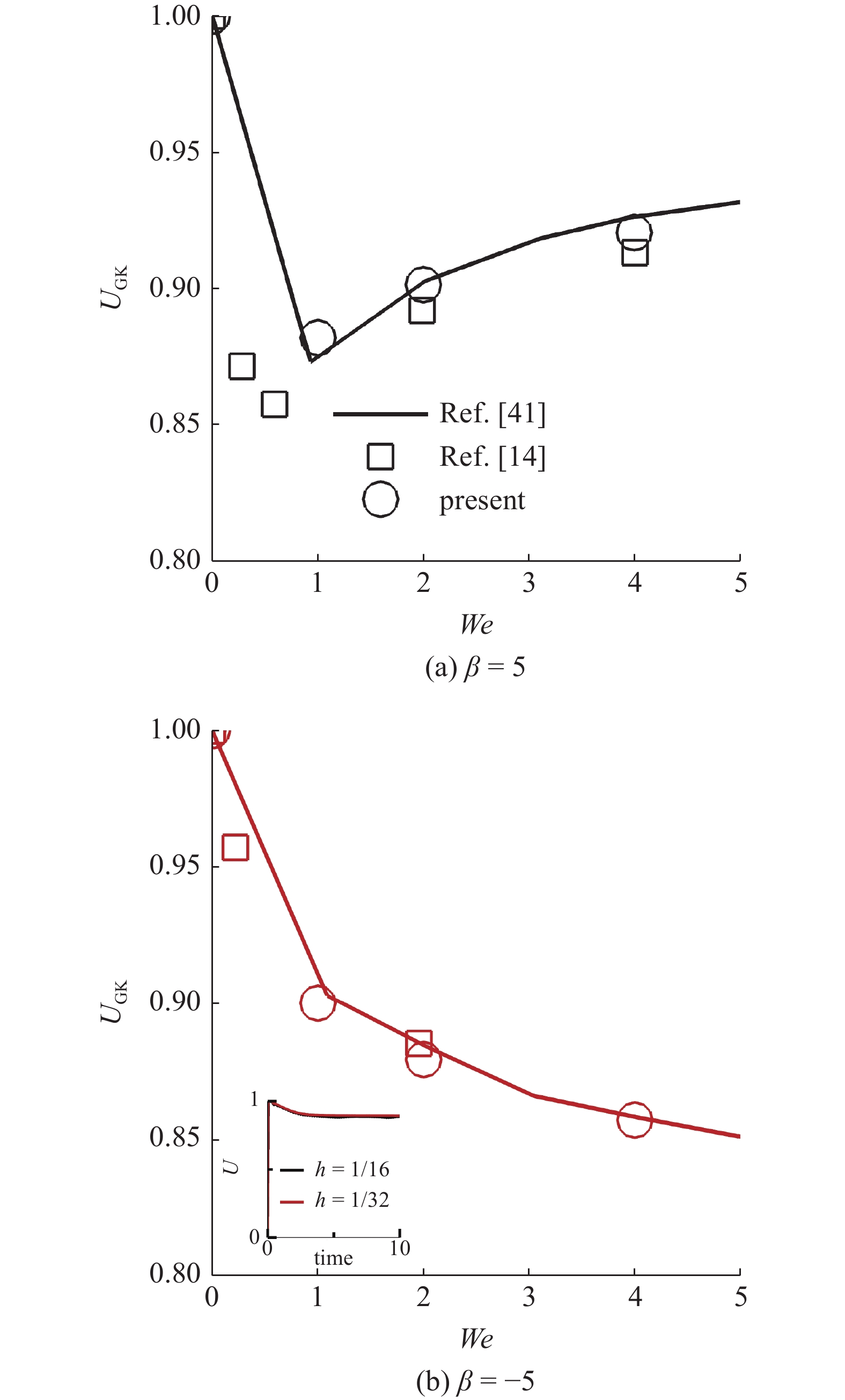 A NUMERICAL ALGORITHM BASED ON FICTITIOUS DOMAIN METHOD FOR THE SIMULATION OF MICROORGANISMS ...
