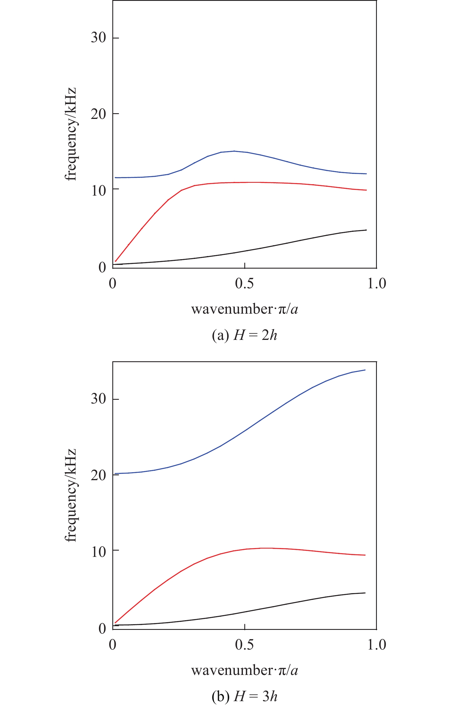 TOPOLOGY DESIGN AND CHARACTERIZATION OF BROADBAND WAVE-SPLITTING ...